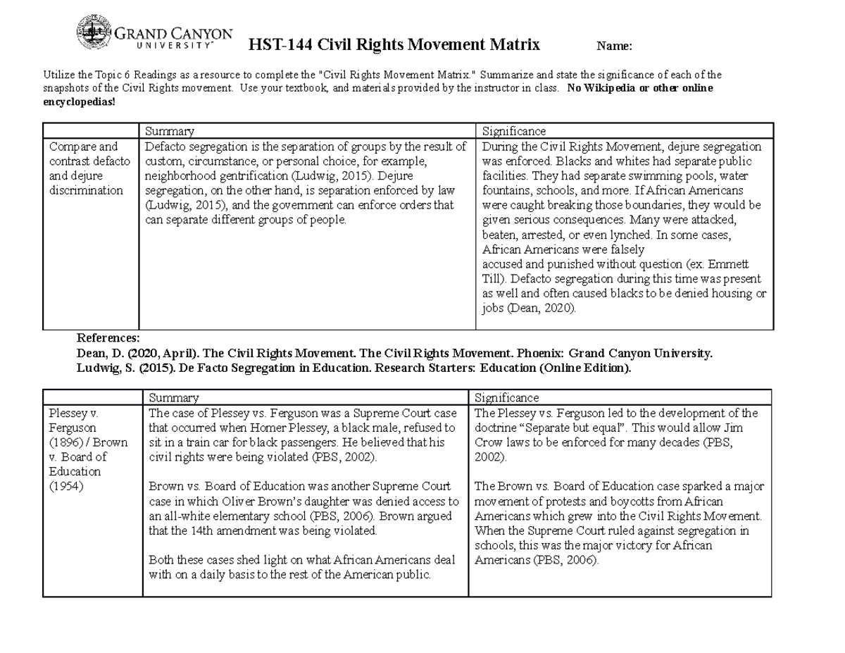 Civil Rights Movement Matrix - " Summarize and state the significance ...