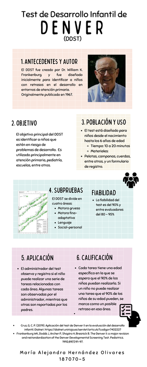 Ficha técnica Beta III - Material El Test Beta III fue publicado por ...