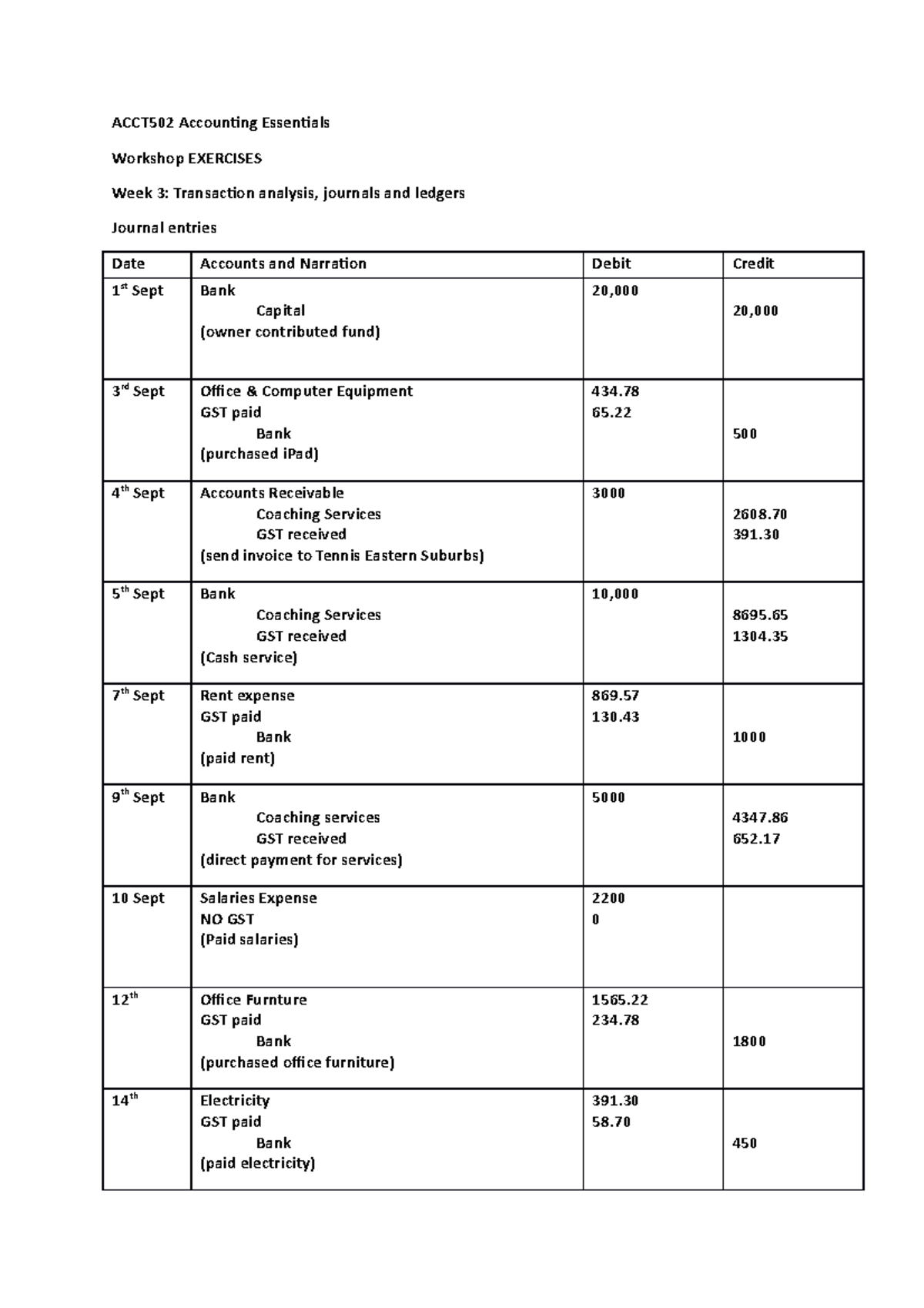 Week 3 Worksheet Exercise Template - with answers - ACCT502 Accounting ...