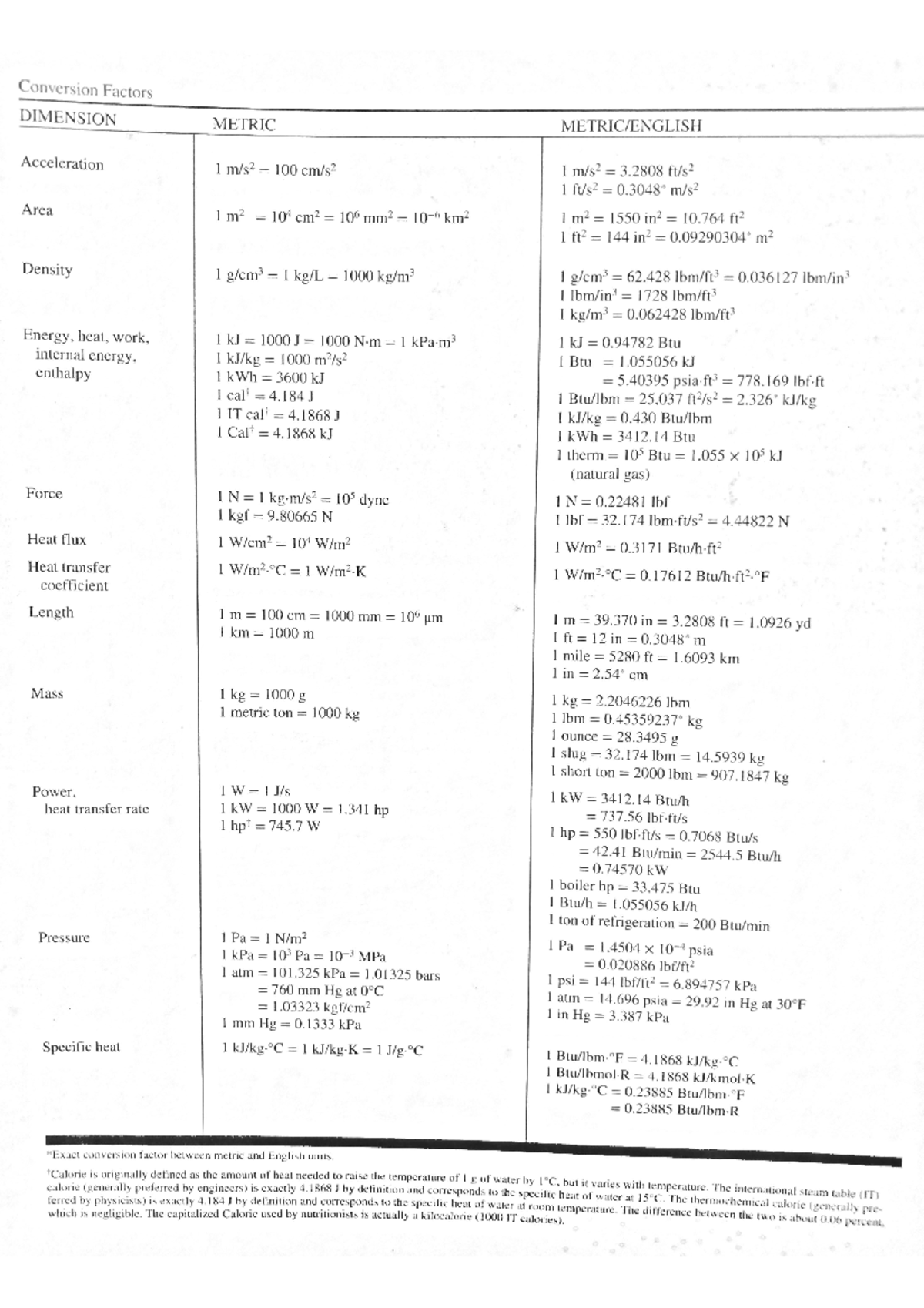 Unit conversion table - Fluid Mechanics - Studocu
