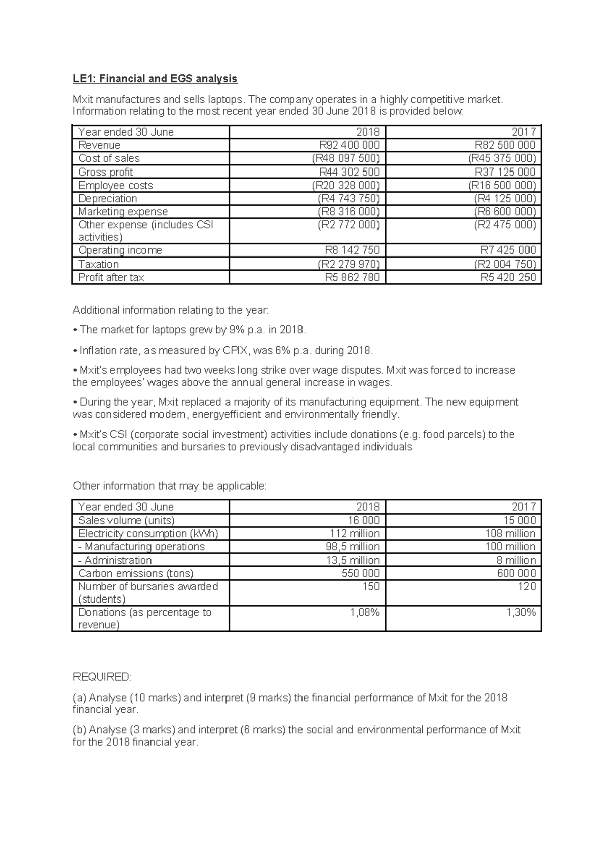 Activity - LE1: Financial and EGS analysis Mxit manufactures and sells ...