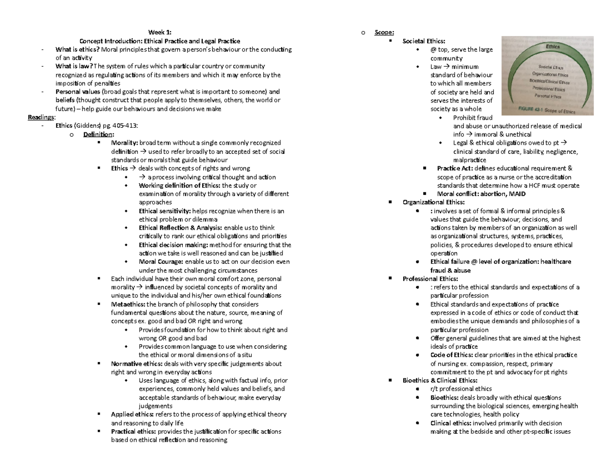 3560 reading notes - Week 1: Concept Introduction: Ethical Practice and ...