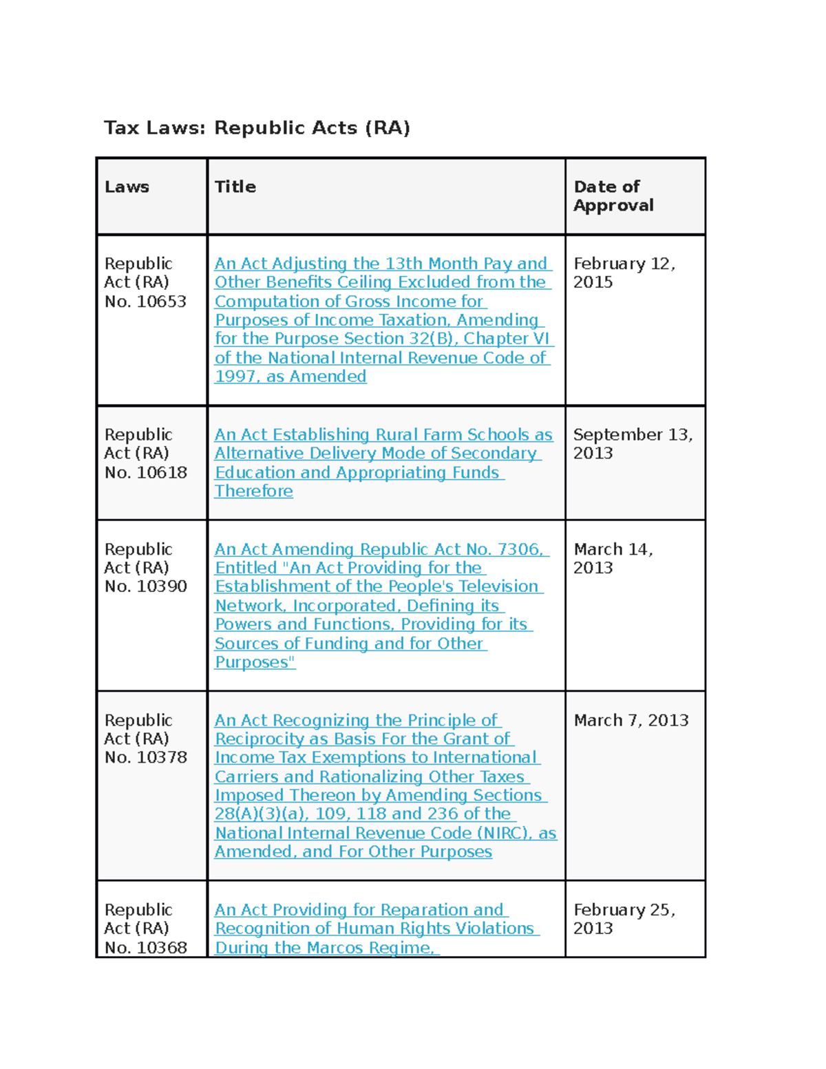 Taxation Law on BSA - Tax Laws: Republic Acts (RA) Laws Title Date of ...