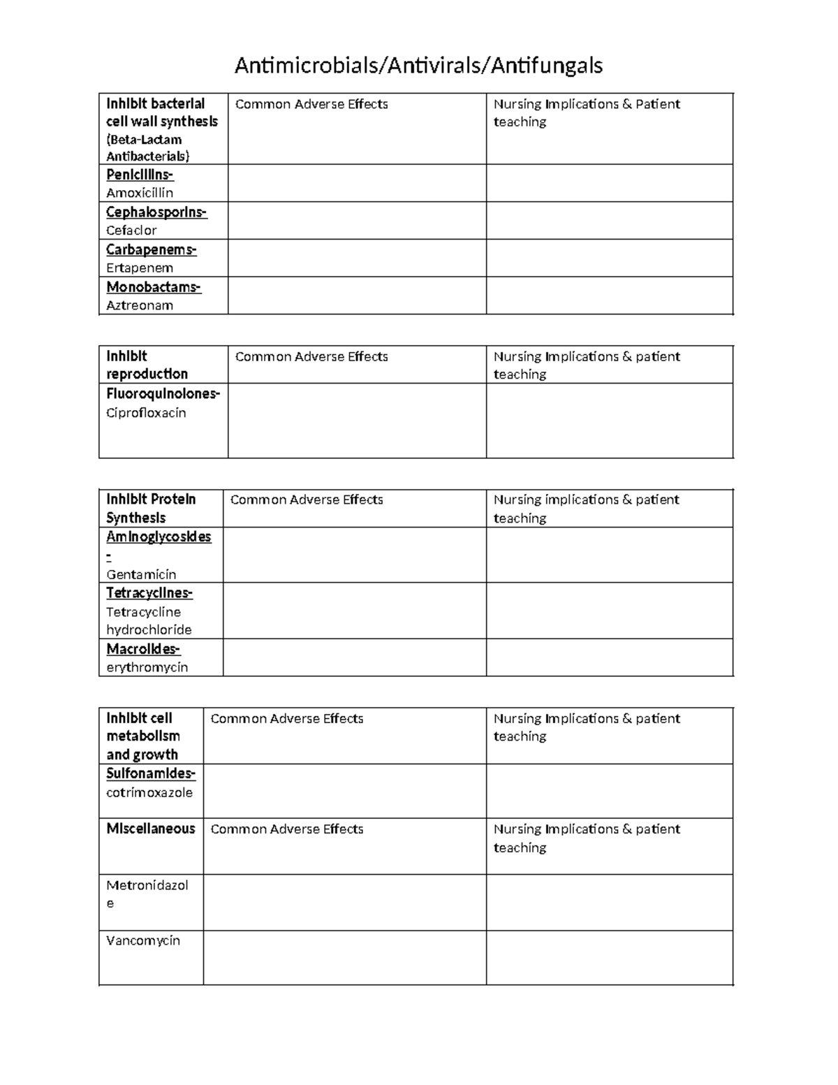 antimicrobials table for pharmacology, organization for medications ...
