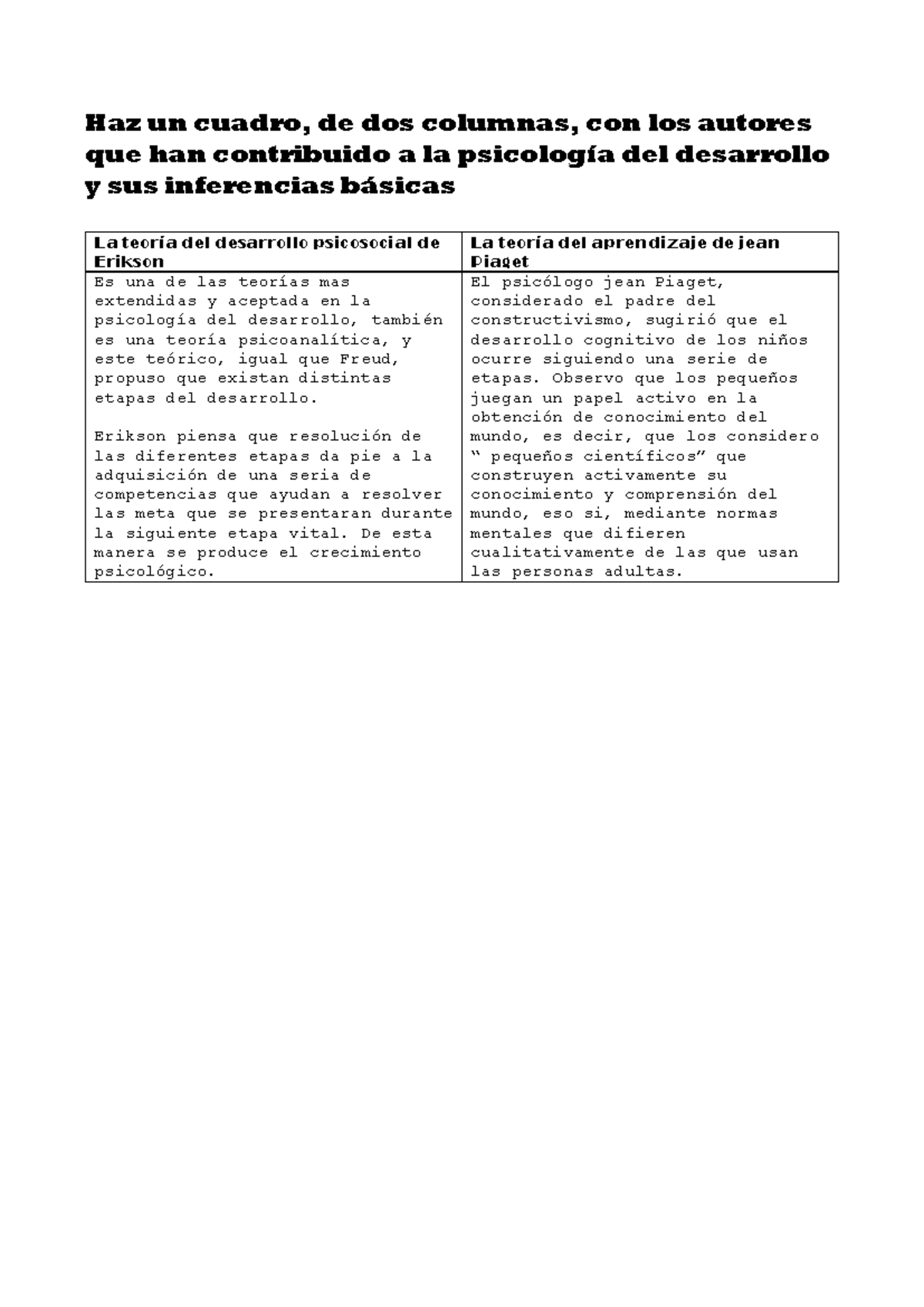 Unidad 1. Actividad 1. Entregable. Teorias del desarrollo - Haz un ...