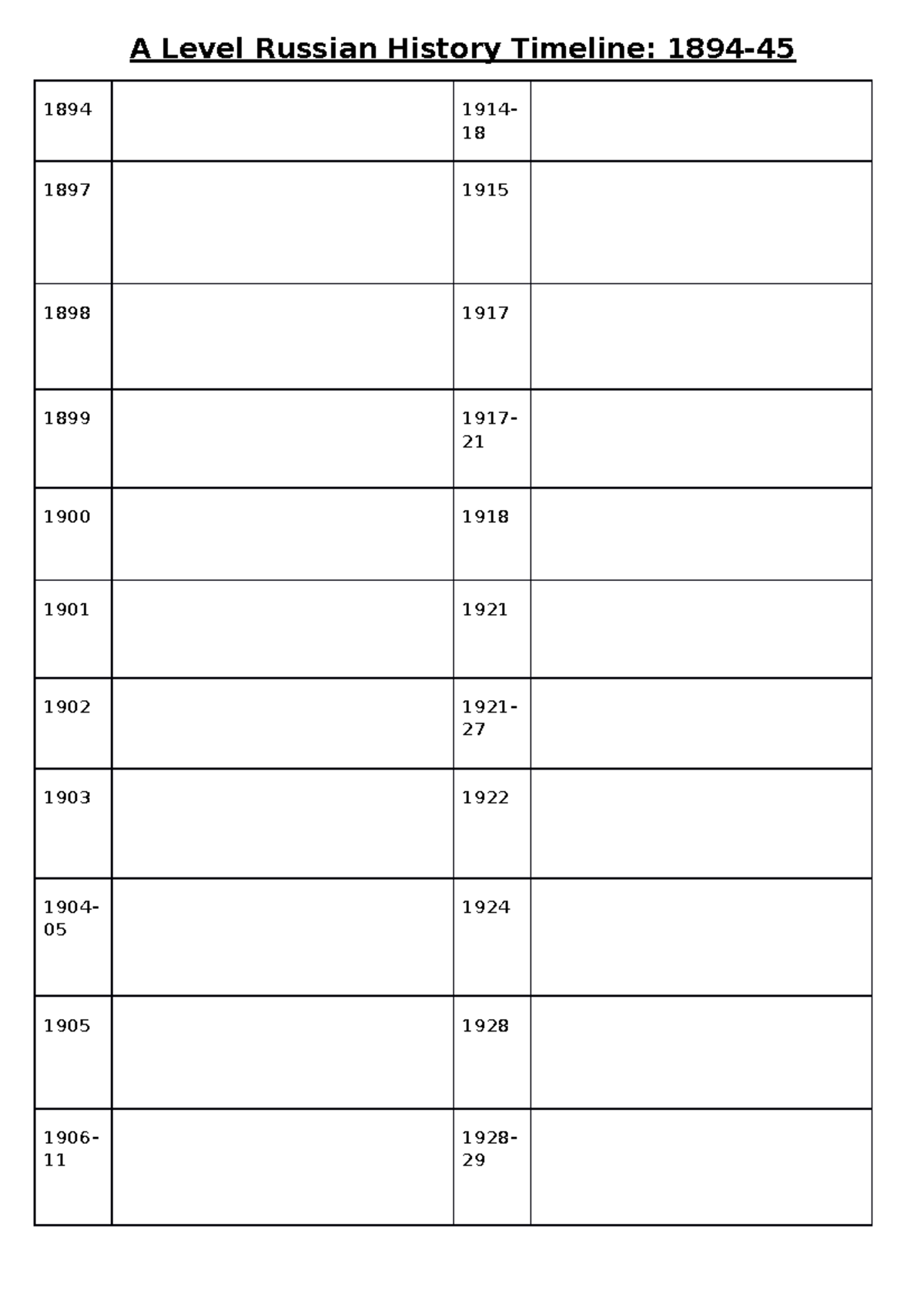 Timeline 1894 - 1945 Empty - A Level Russian History Timeline: 1894 ...