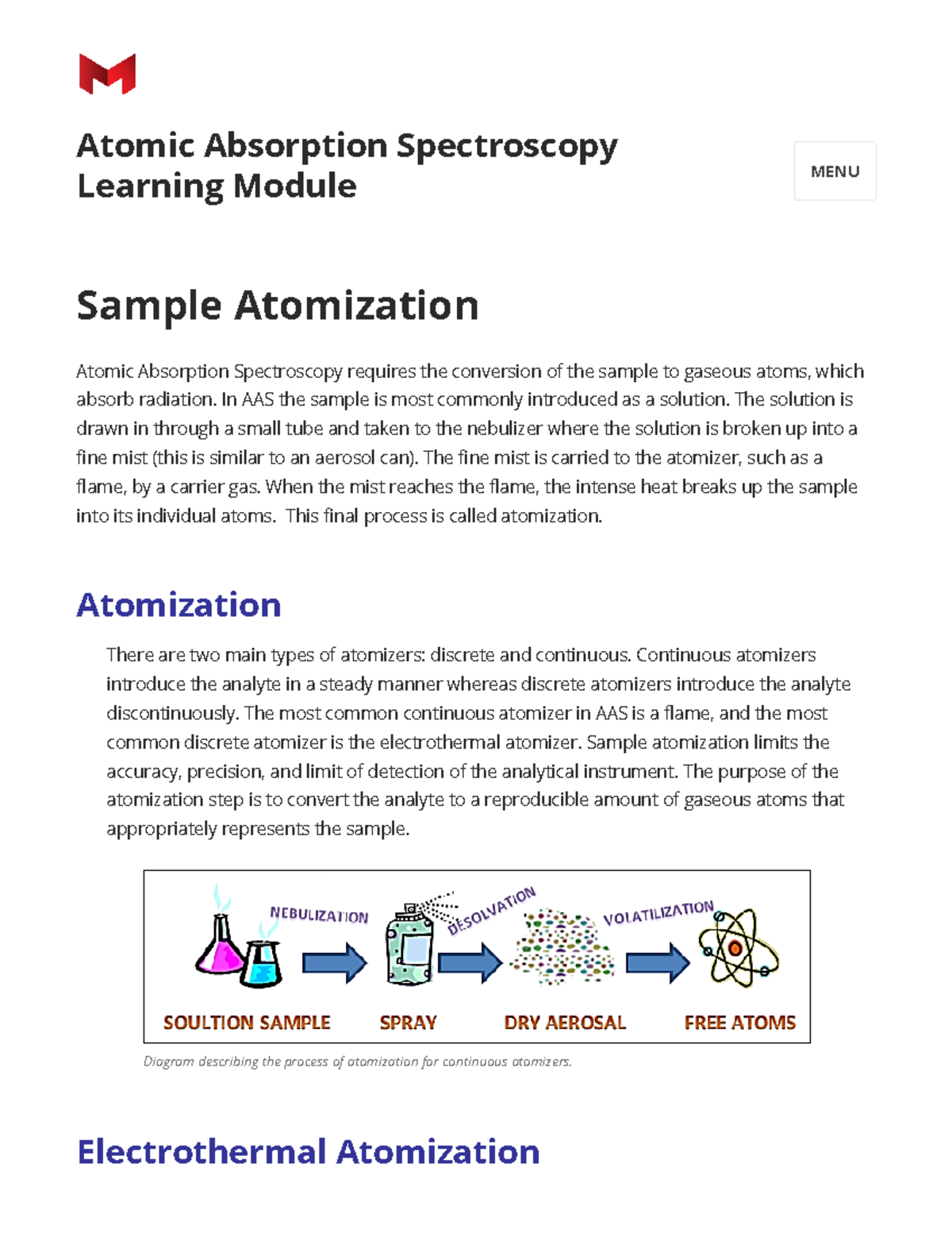 Sample Atomization – Atomic Absorption Spectroscopy Learning Module ...