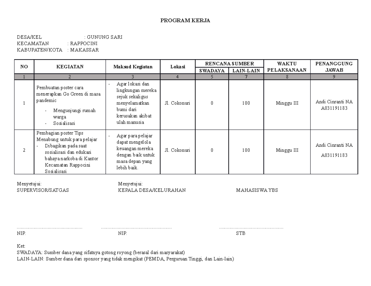 Format 3 (Program Kerja) - PROGRAM KERJA DESA/KEL : GUNUNG SARI ...