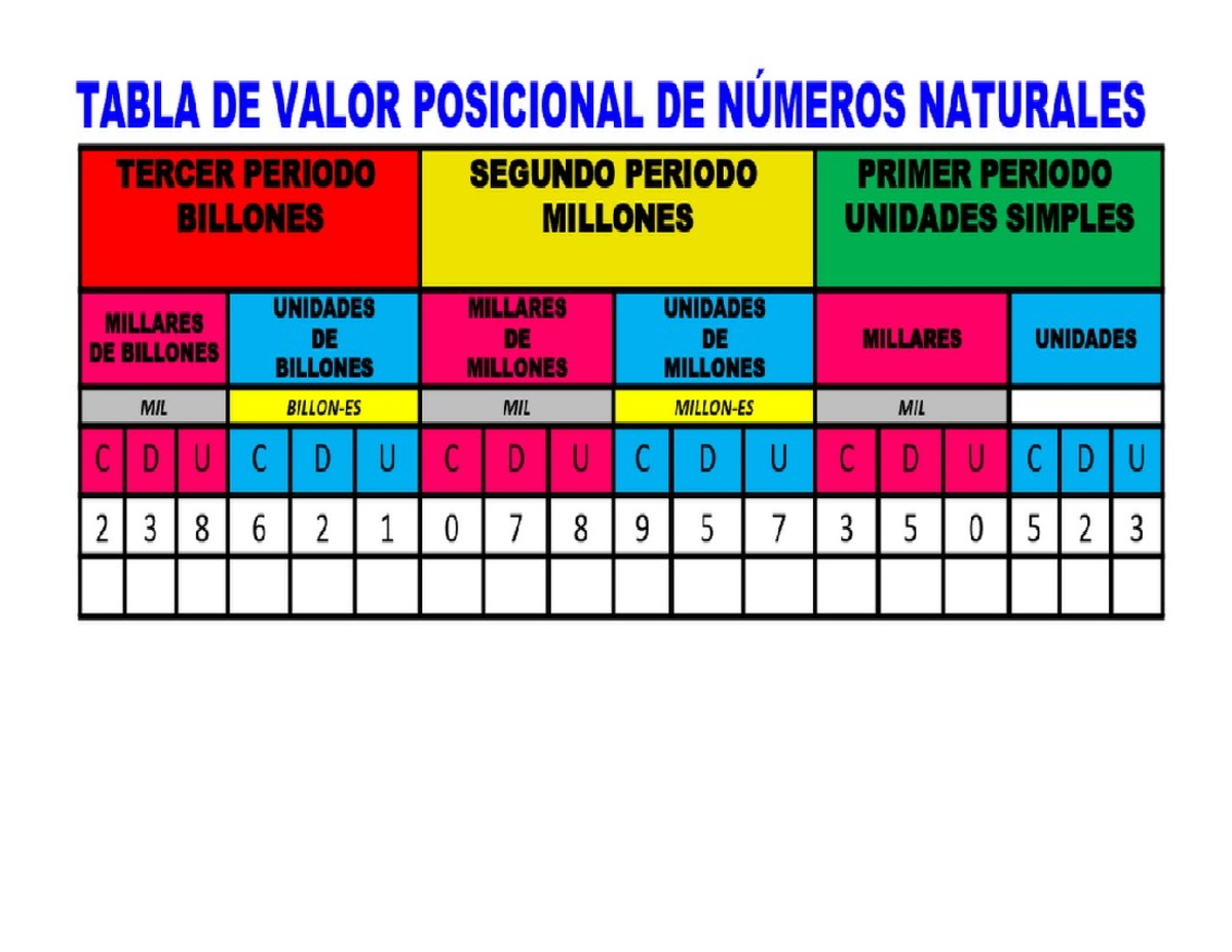 Valor Posiconal DE Billones - TABLA DE VALOR POSICIONAL DE NÚMEROS ...