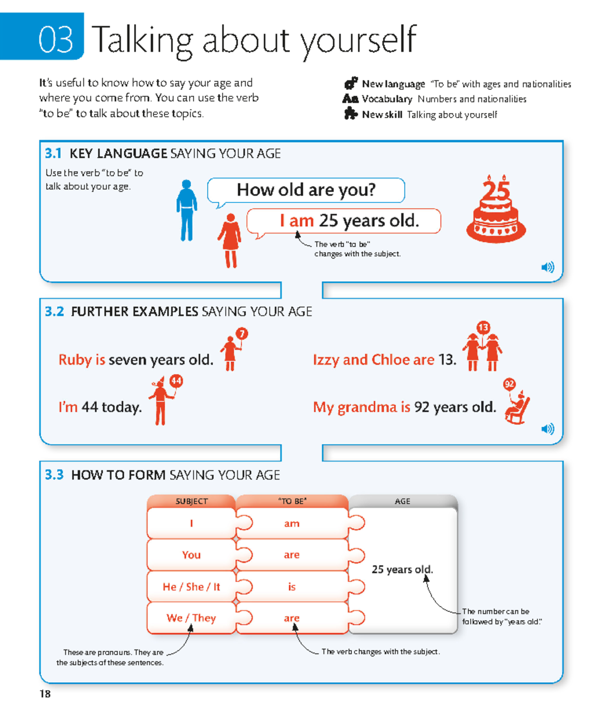 Lesson 2 - It’s useful to know how to say your age and where you come ...