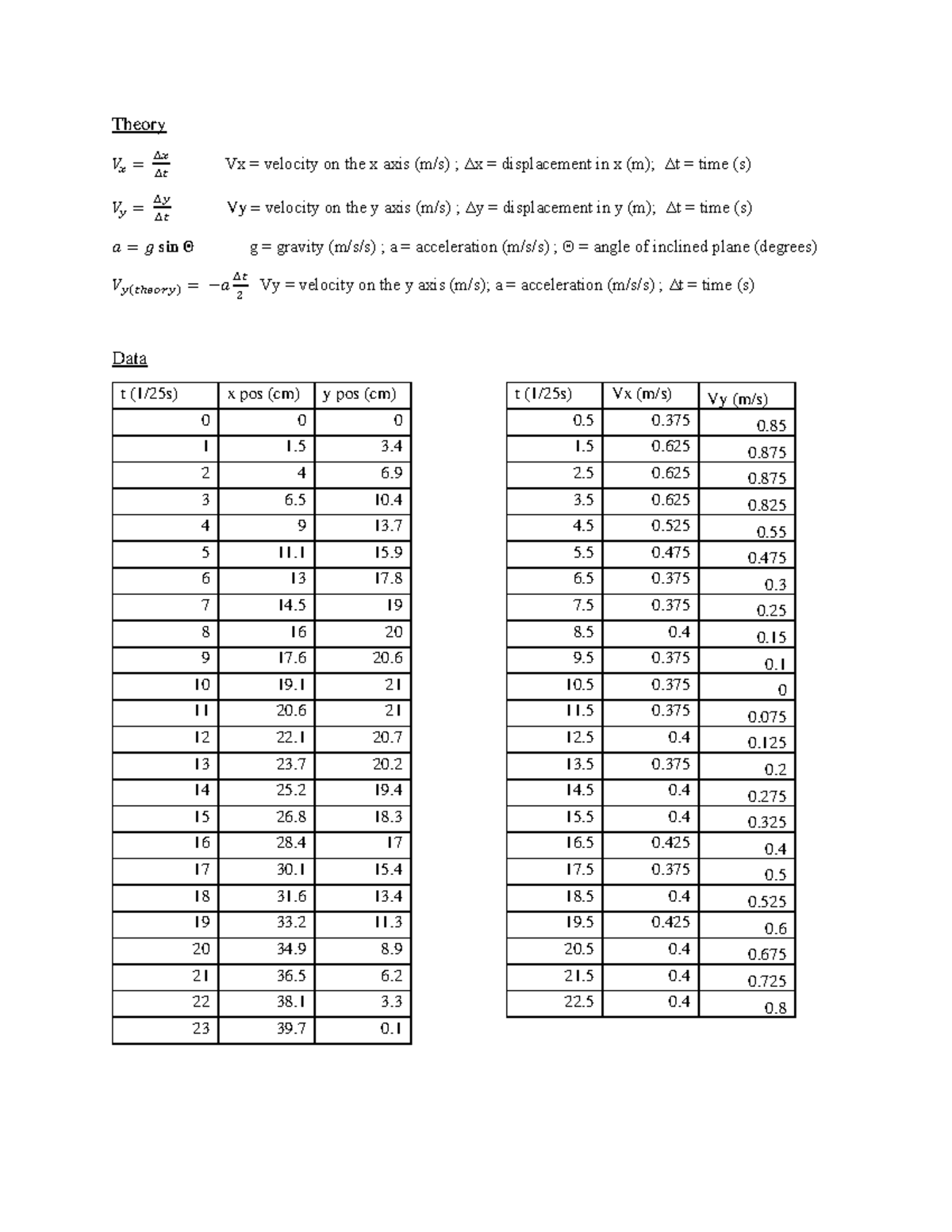 Projectile Motion Experiment - Theory 𝑉𝑥 = Δ𝑥 Δ𝑡 Vx = velocity on the x ...