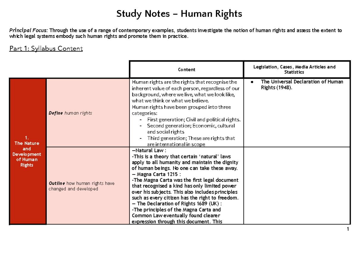 HSCStudy Notes Human Rights - Study Notes – Human Rights Principal ...