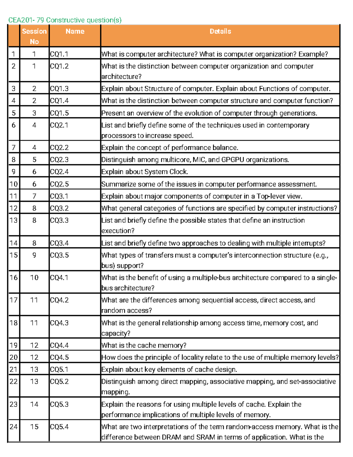 CEA201 Constructive Questions - CEA201- 79 Constructive question(s) Session No Name Details 1 1 ...