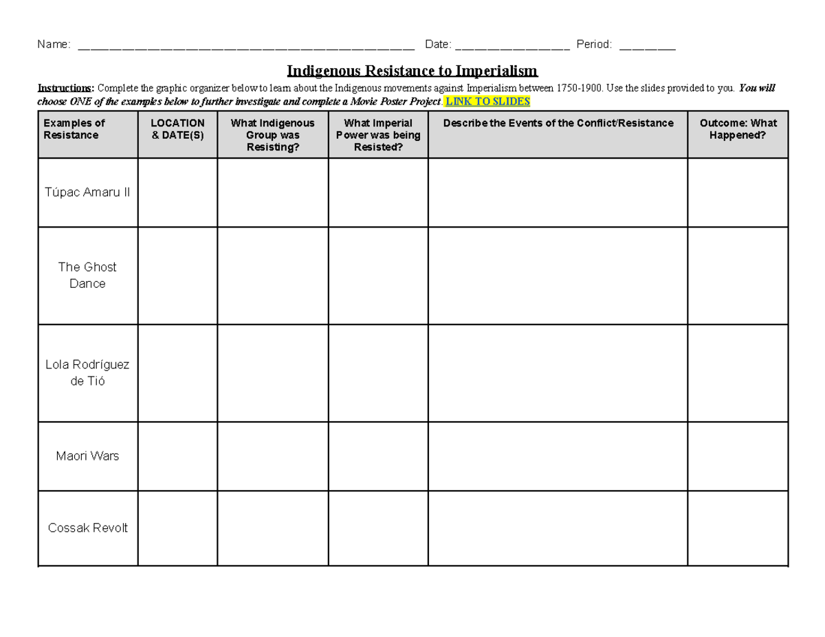 Indigenous Resistance to Imperialism Graphic Organizer - Name: - Studocu