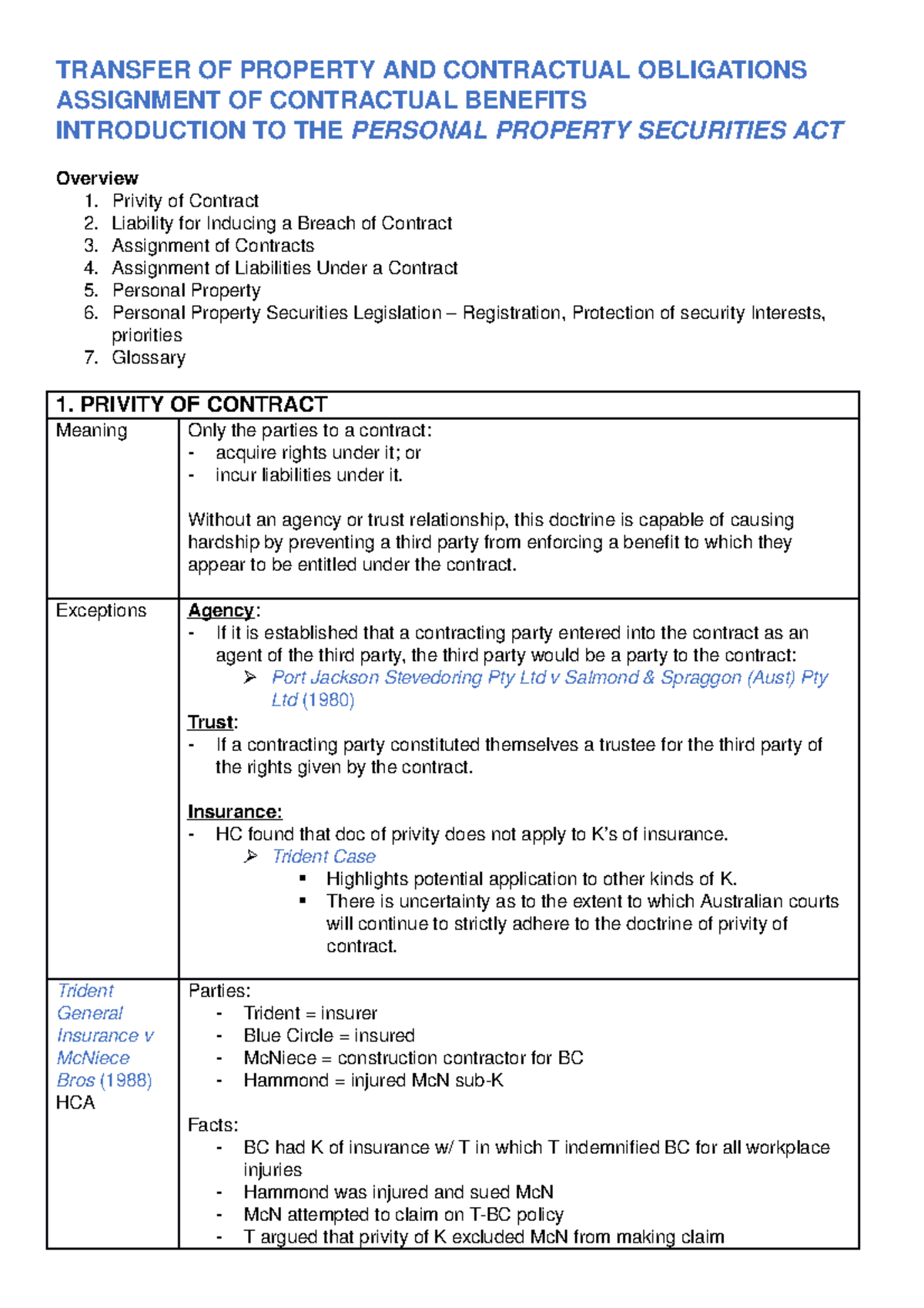 Ppsa Complete Annotated Lecture Notes On Ppsa Transfer Of Property And Contractual