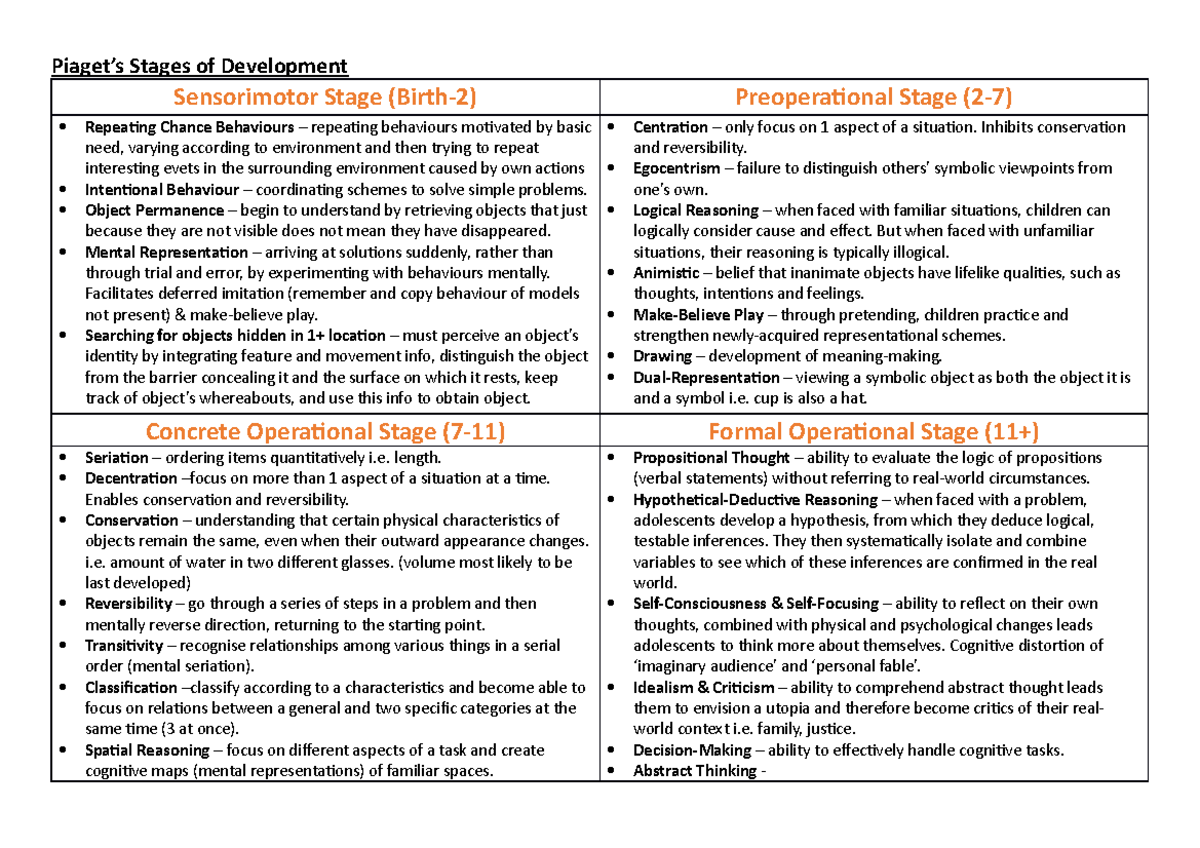 Piaget stages of development - visual - Piaget’s Stages of Development ...