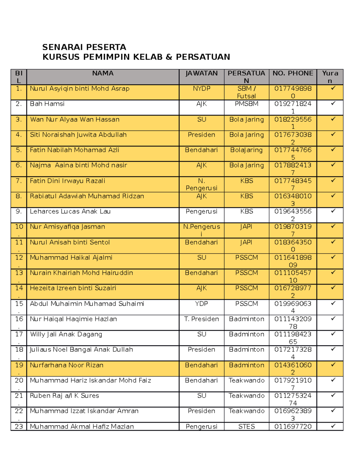 Senarai Peserta - list name - SENARAI PESERTA KURSUS PEMIMPIN KELAB ...
