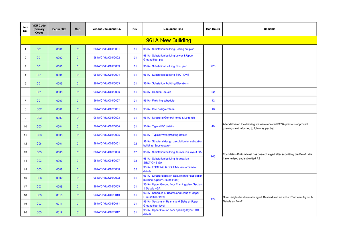 EGA-Civil Drawing List Manhours as on 03 - Item No. VDR Code (Primary ...
