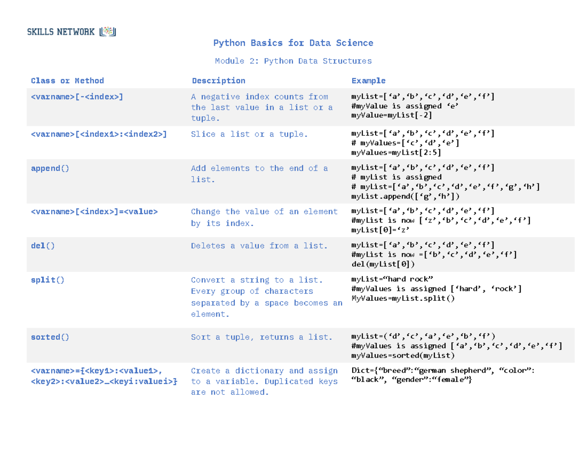 C6M2 cheatsheet v1 - dddddddddddddddddddd - Python Basics for Data Science Module 2 : Python ...