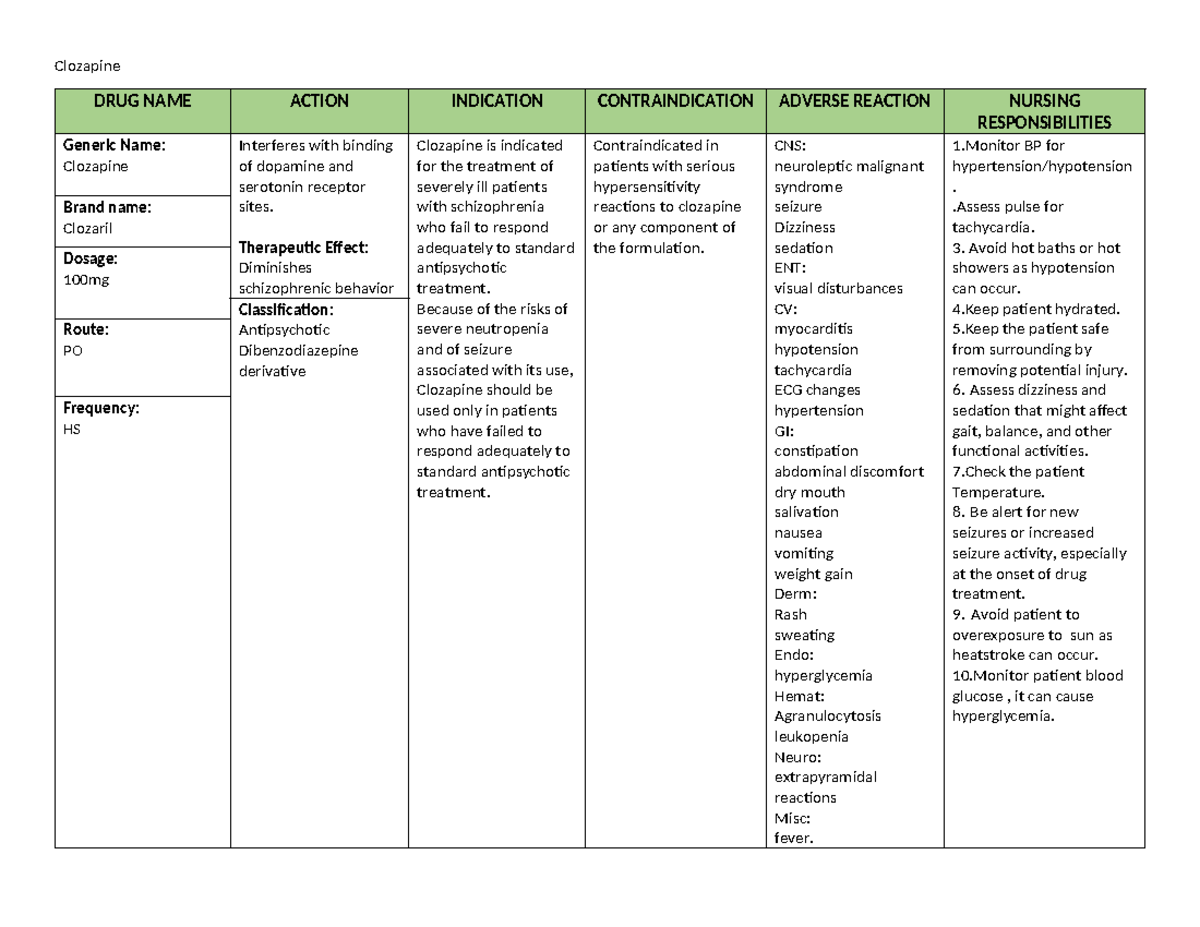 Drug study Clozapine - Clozapine DRUG NAME ACTION INDICATION ...