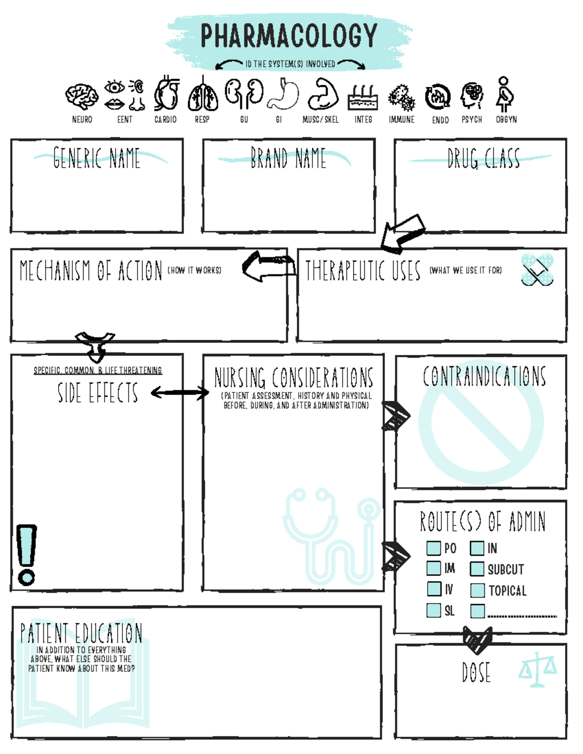Pharm template - ID THE SYSTEM(S) INVOLVED Brand name NEURO EENT CARDIO ...