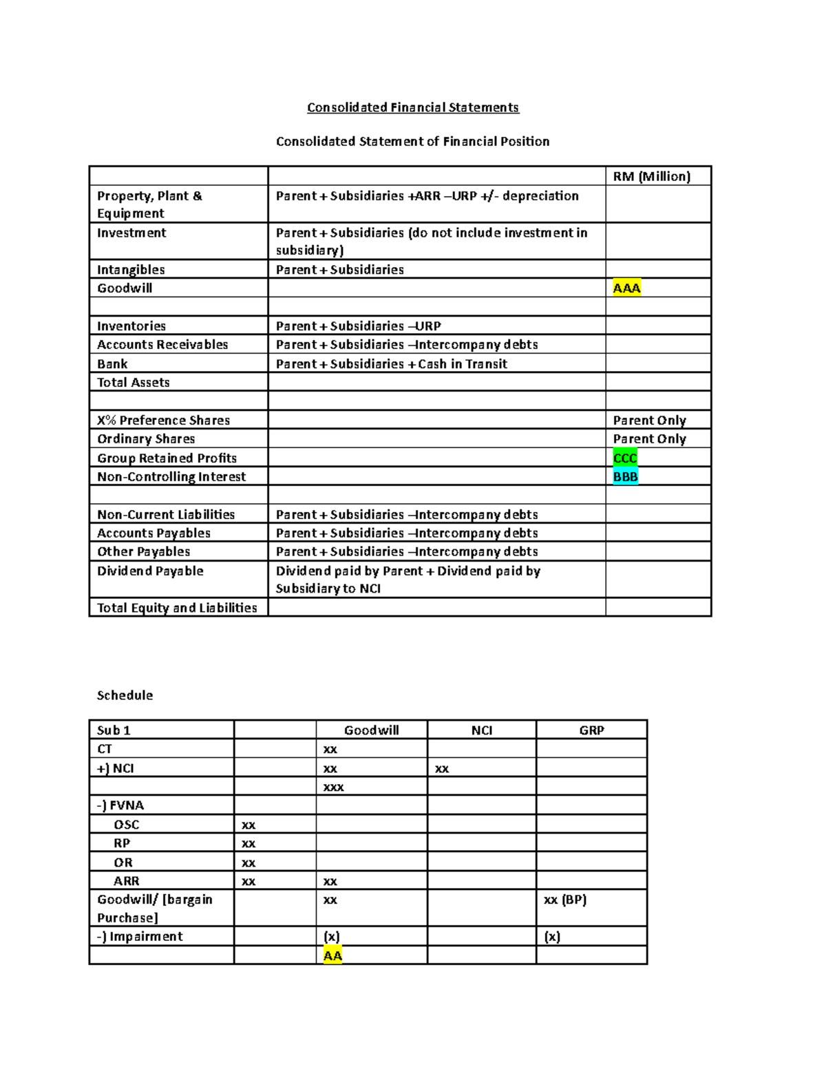 Consolidated Financial Statements 2022 Consolidated Financial consolidated-financial-statements-2022-consolidated-financial
