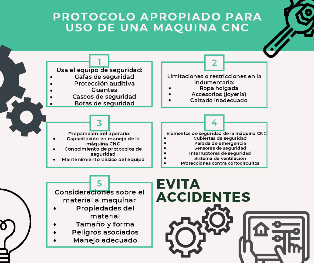 Opt 2 - infografia - Gafas de seguridad Protección auditiva Guantes ...