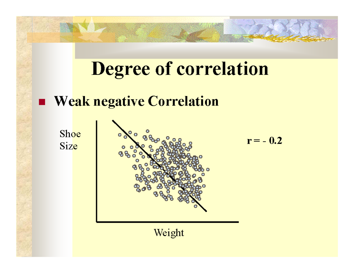 Correlation-21-30 - jiohjiuv - Degree of correlation Weak negative ...