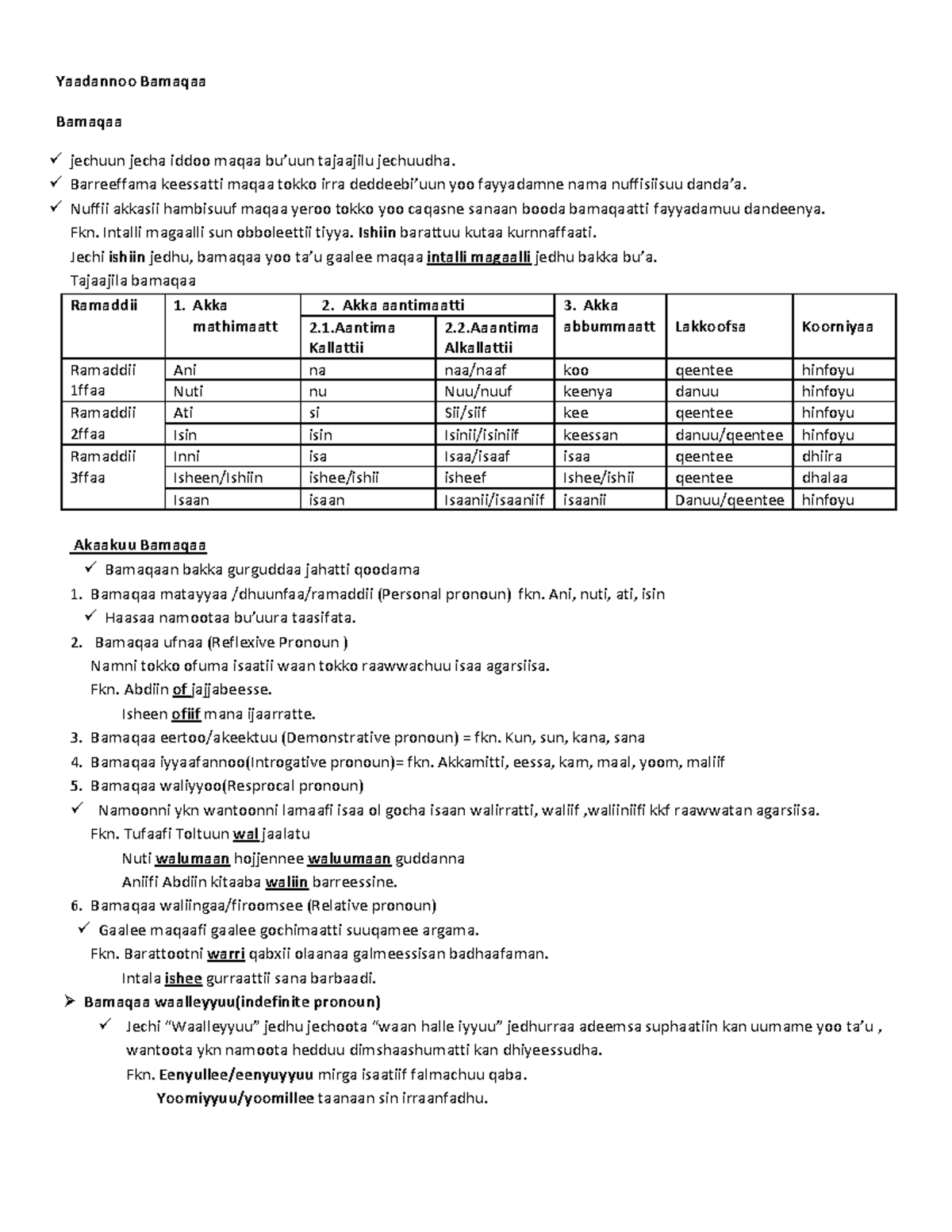 Bamaqaa - Yaadannoo Bamaqaa Bamaqaa jechuun jecha iddoo maqaa bu’uun ...