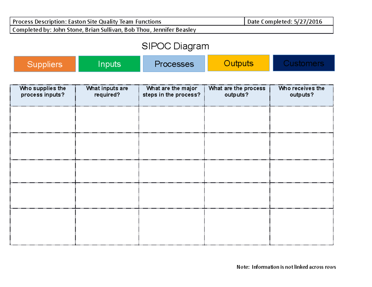 Sipoc-Template - SIPOC - Process Description: Easton Site Quality Team ...