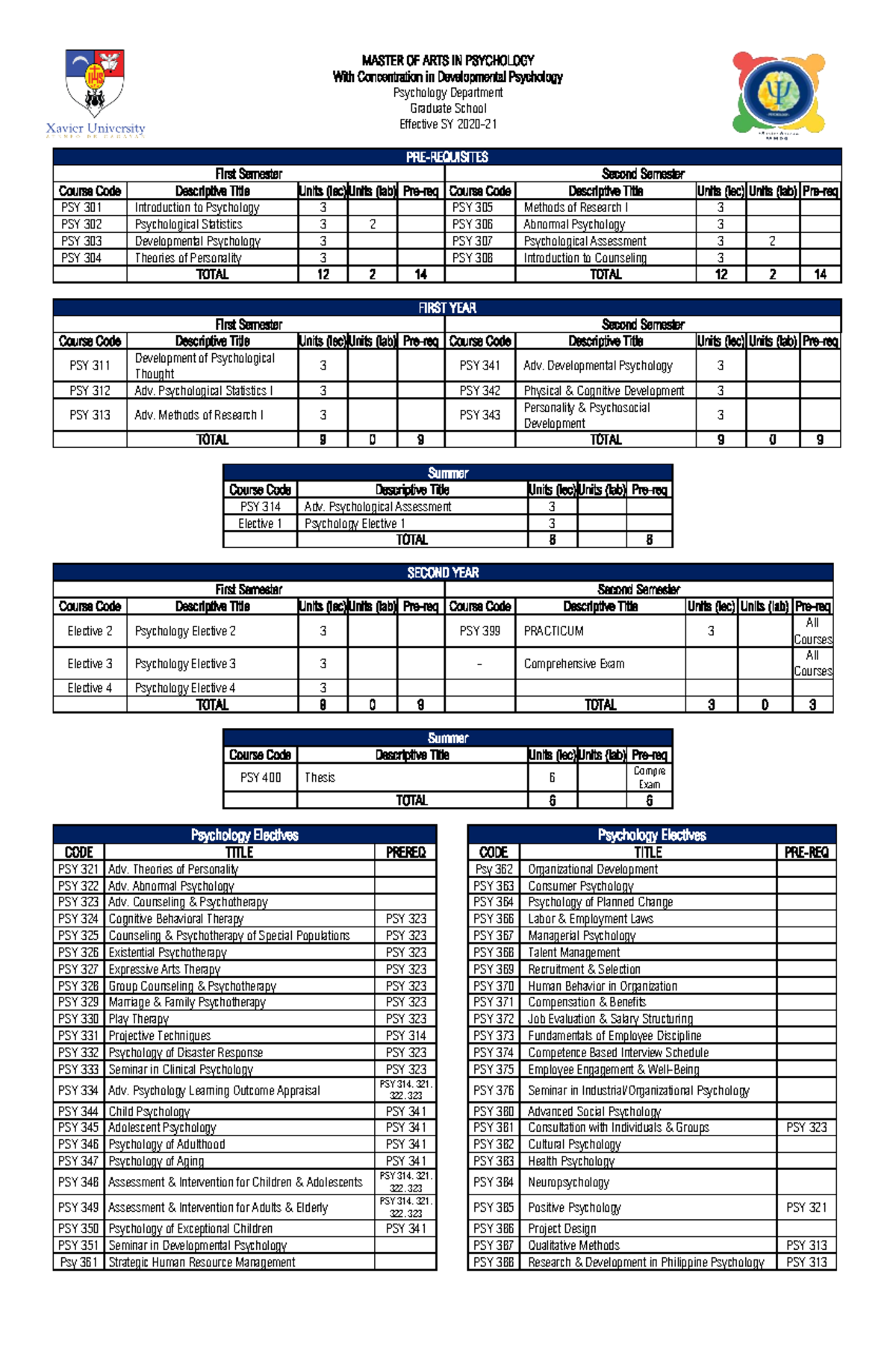 Developmental Psych - syllabus - MASTER OF ARTS IN PSYCHOLOGY With ...