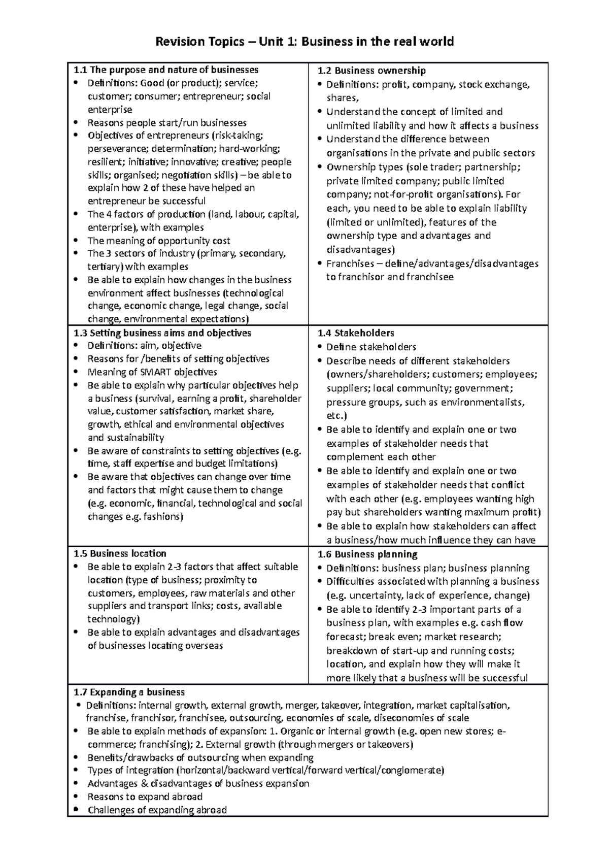 U1 Revision topics Business in the real world - Revision Topics – Unit ...