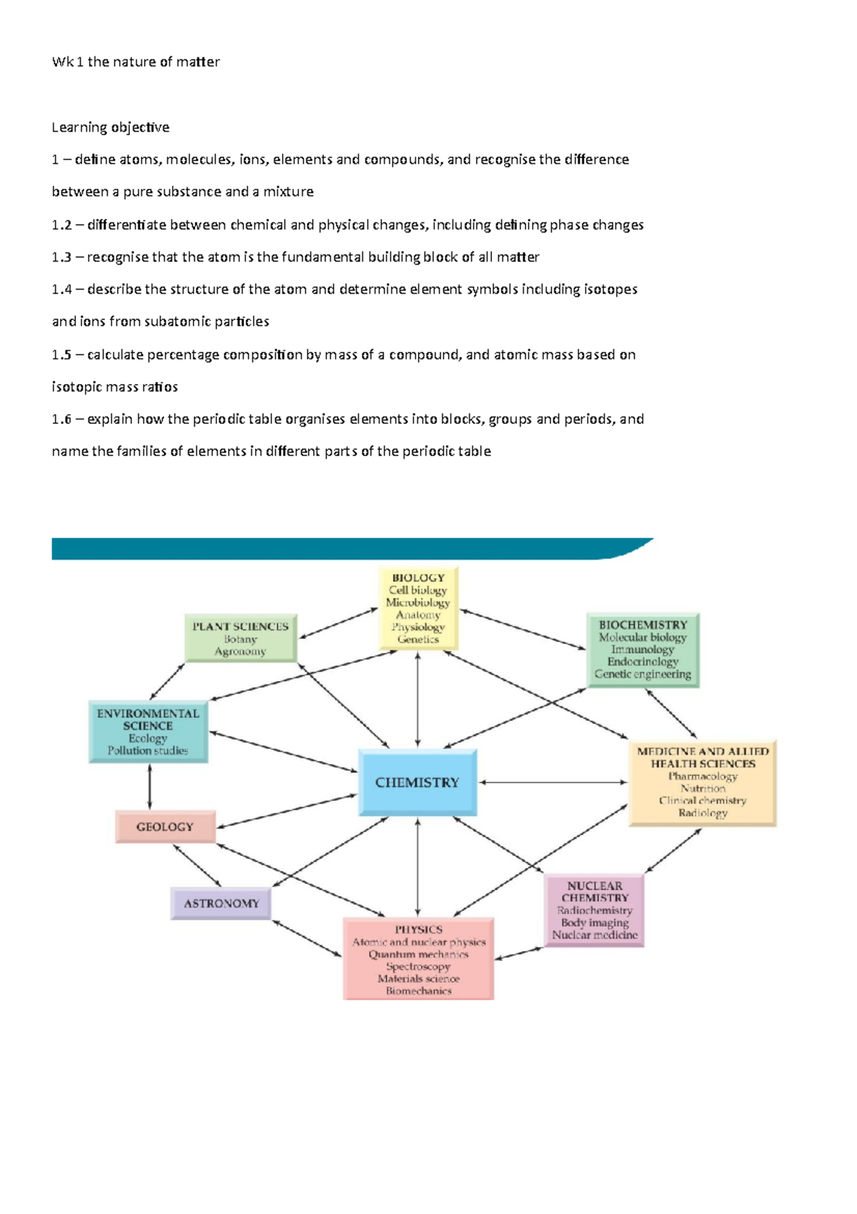 Wk 1 the nature of matter - Wk 1 the nature of matter Learning ...