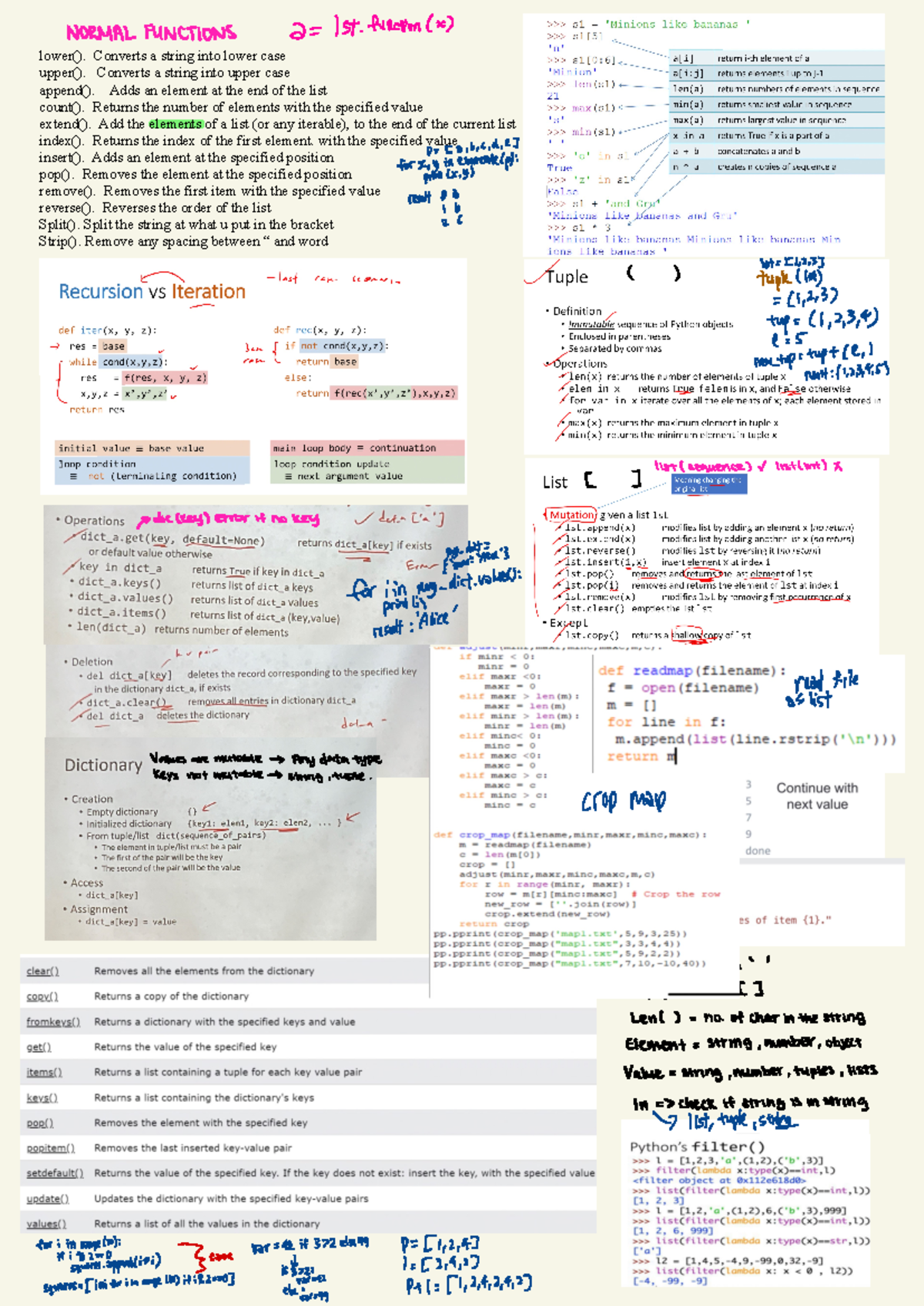 Pe 2 Cheatsheet - lower(). Converts a string into lower case upper ...