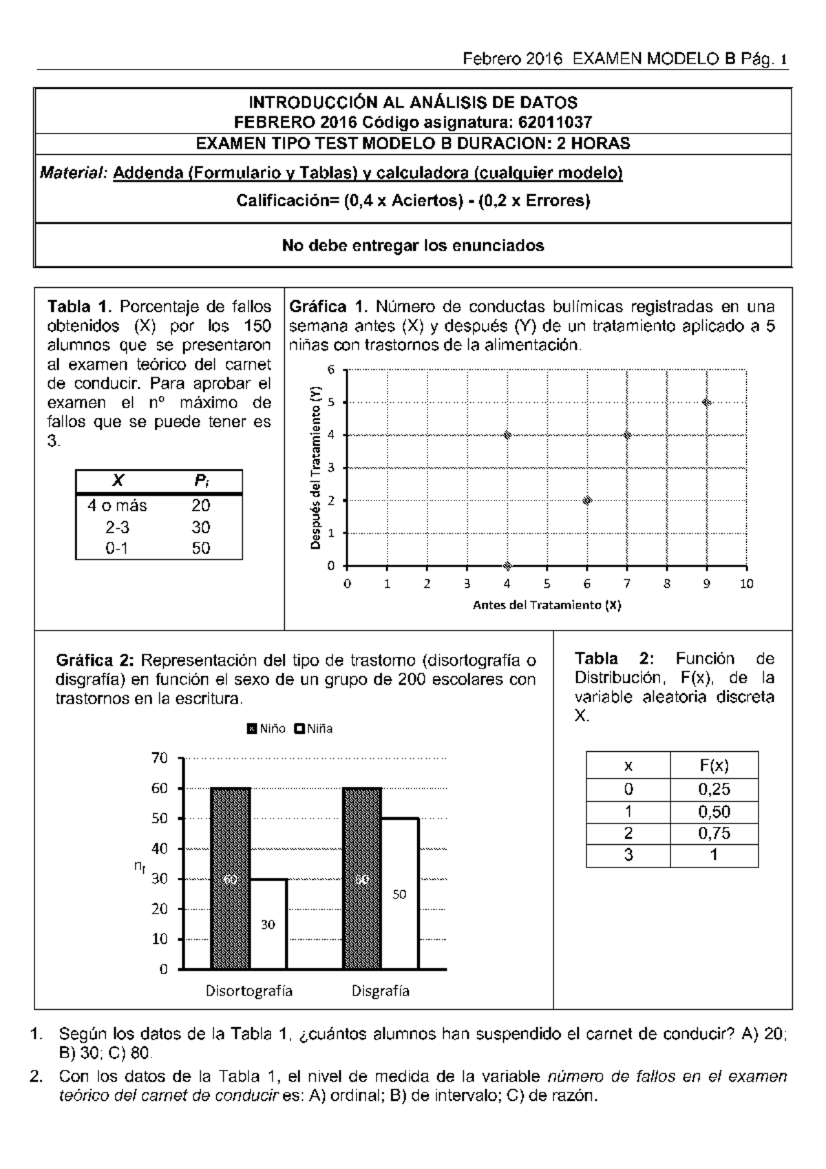 Examen de analisis de datos - Introducción al Análisis de Datos - Studocu