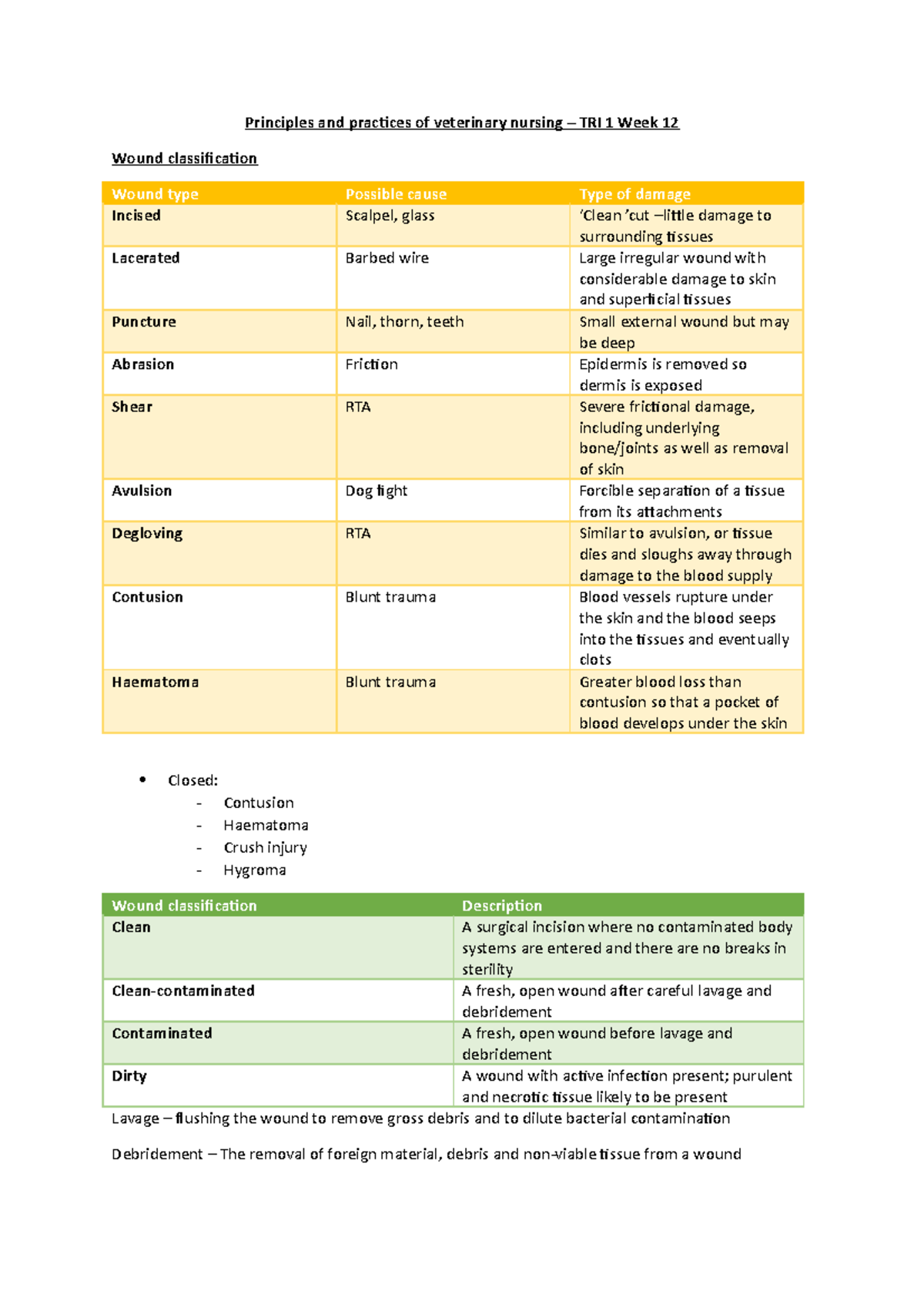 Wound classification - Principles and practices of veterinary nursing ...