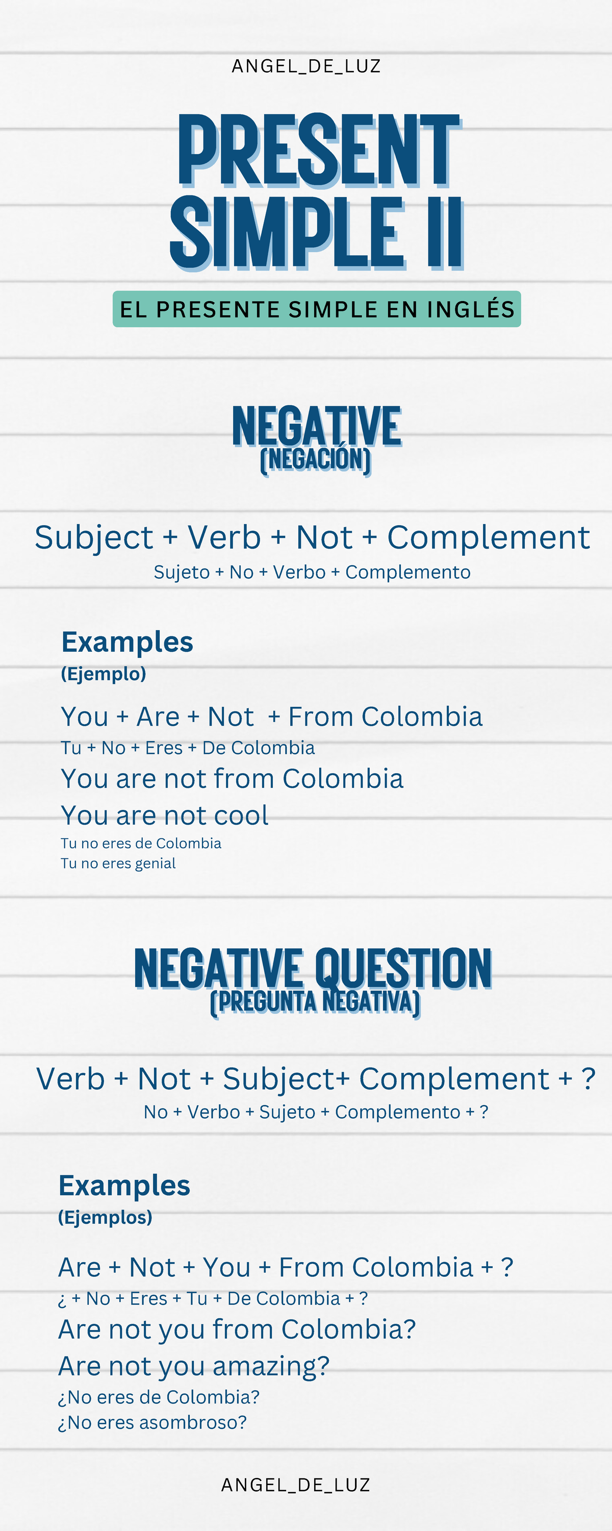 Infografía del presente simple negativo en inglés, fácil y rápido de ...
