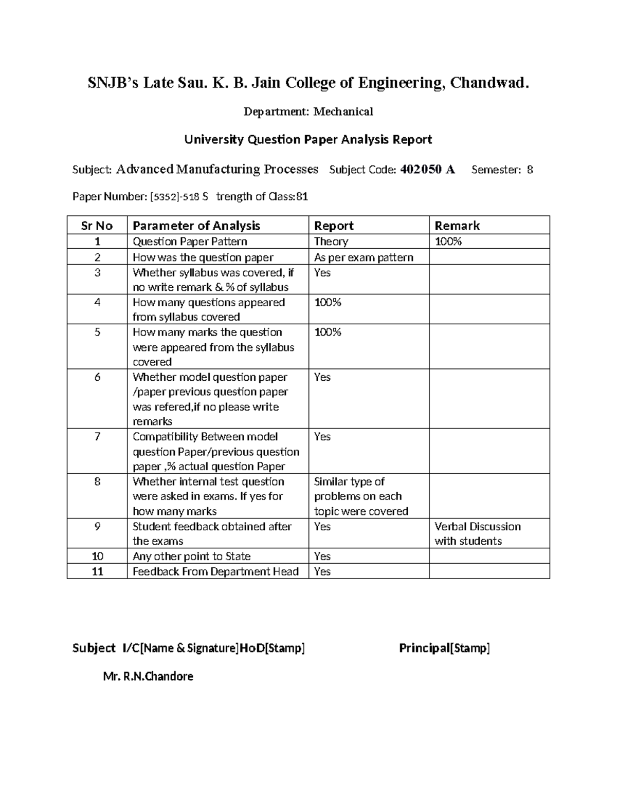 University question paper analysis report em 2 - SNJB’s Late Sau. K. B ...