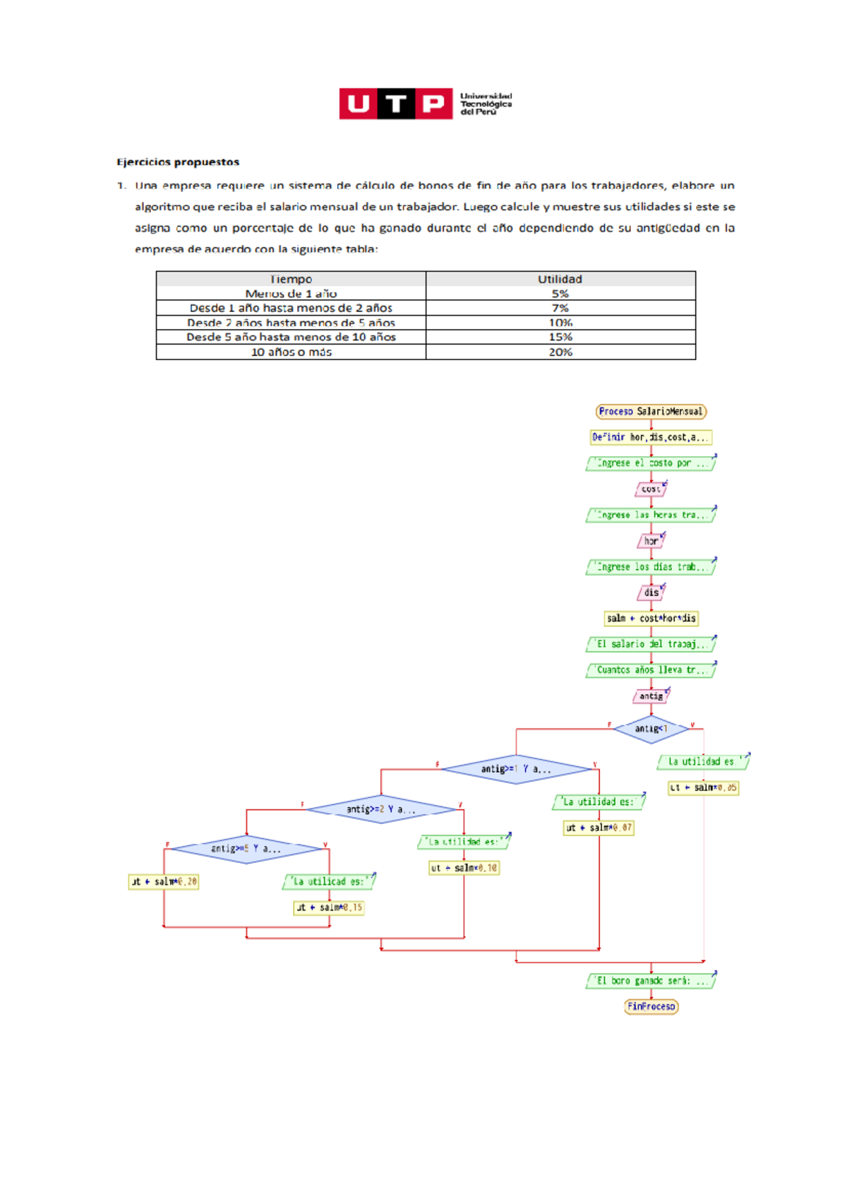 Algoritmos tarea s08 - This paper is from week 8 of the Principles of Algorithms course. - Studocu