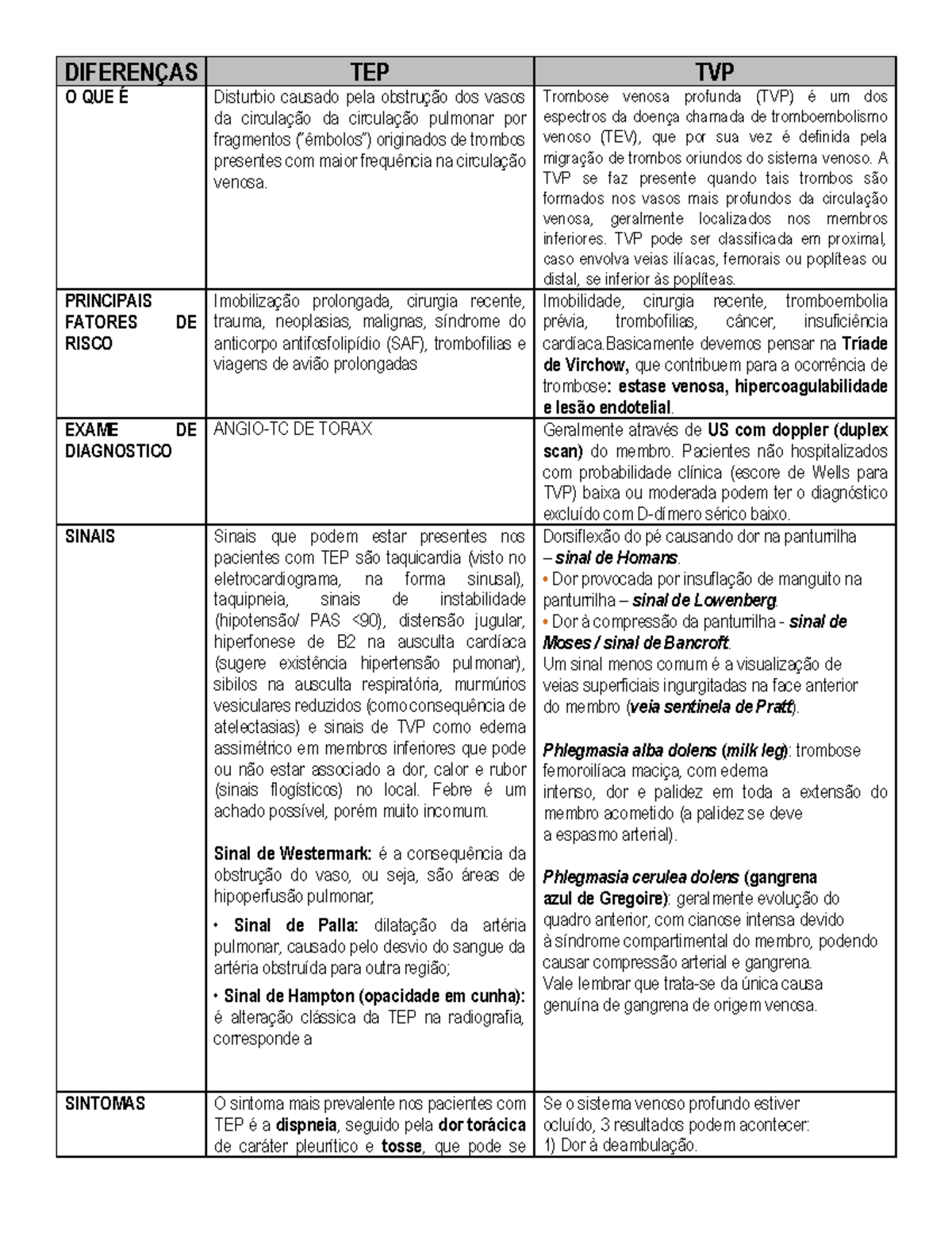 Diferenças entre TVP e TEP - DIFERENÇAS TEP TVP O QUE É Disturbio ...