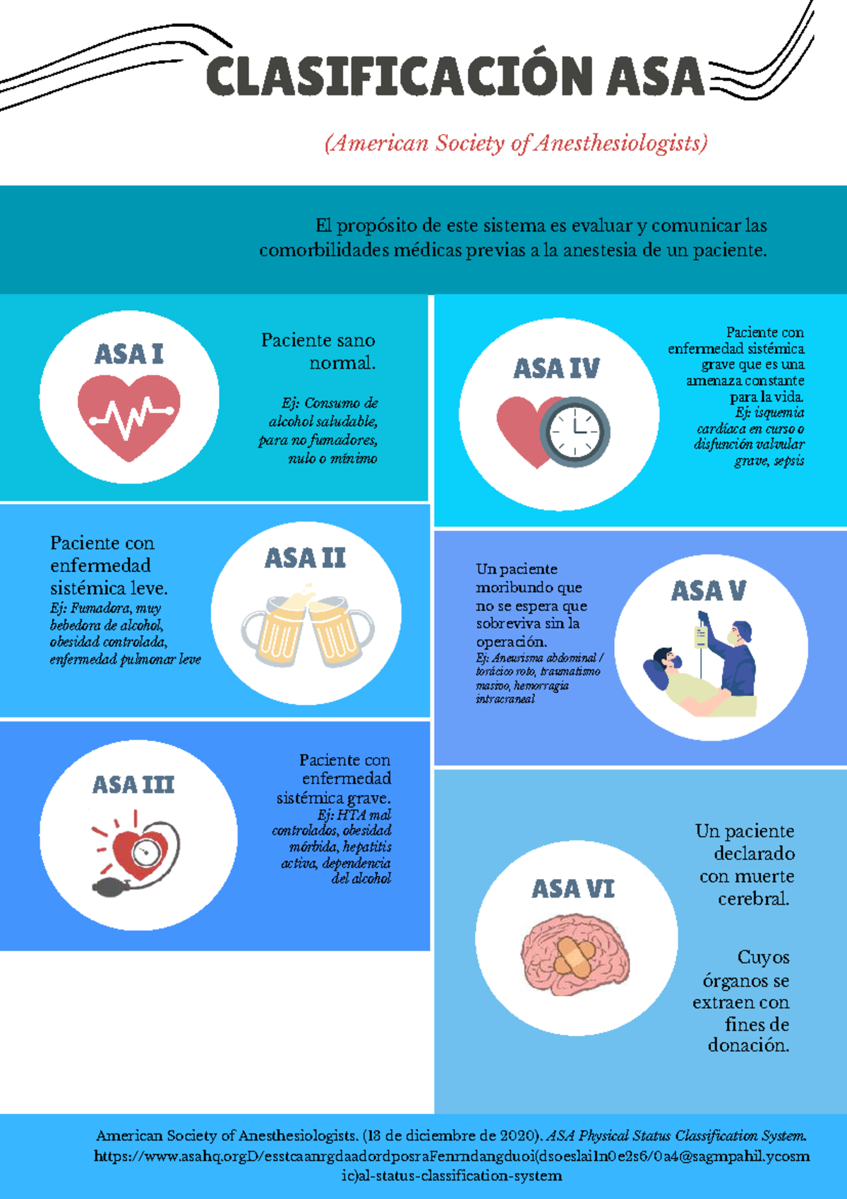 Clasificacion de asa - Paciente con enfermedad sistémica grave. Ej: HTA ...