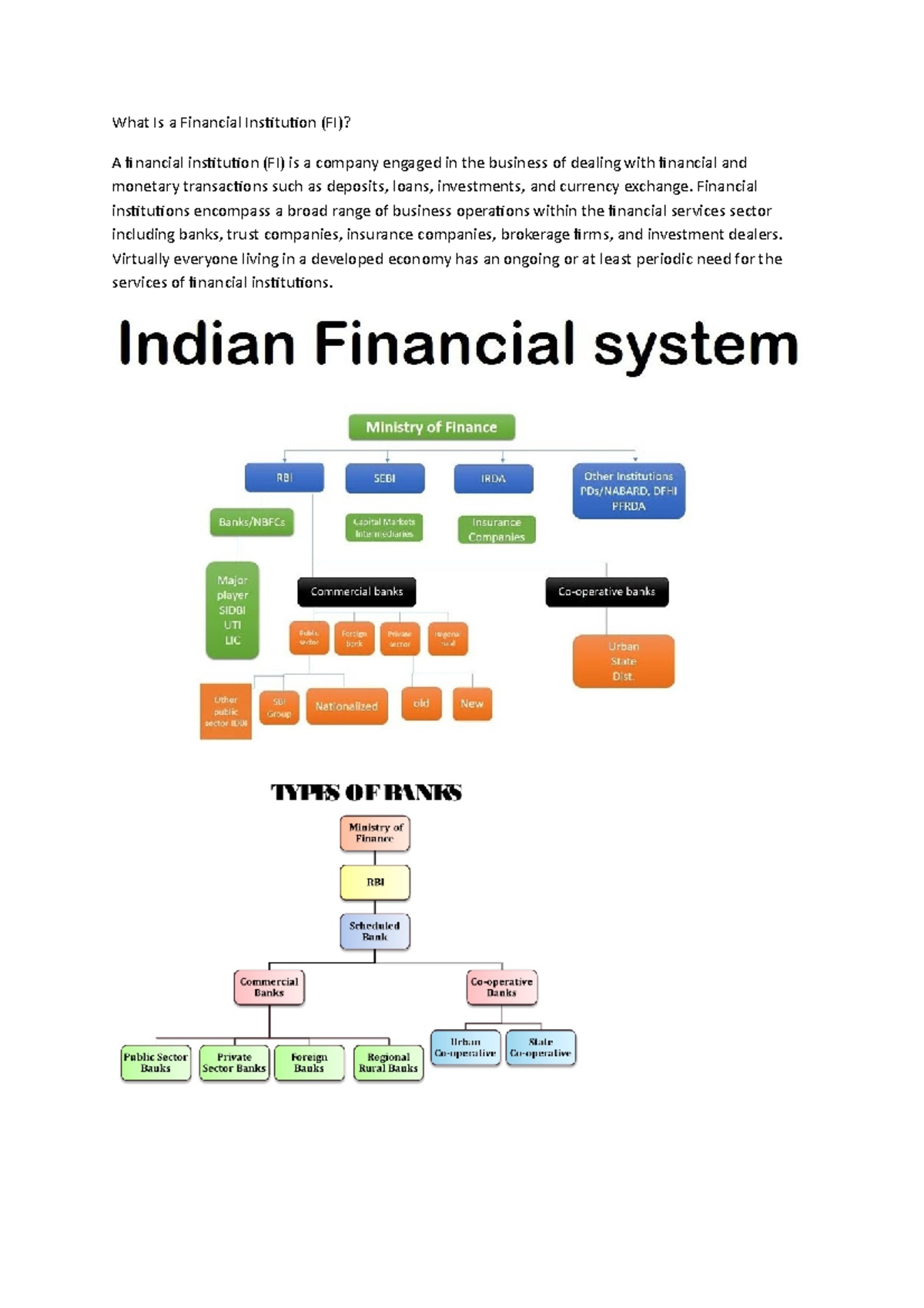 BE What Is a Financial Institution (1) U-3 - What Is a Financial ...