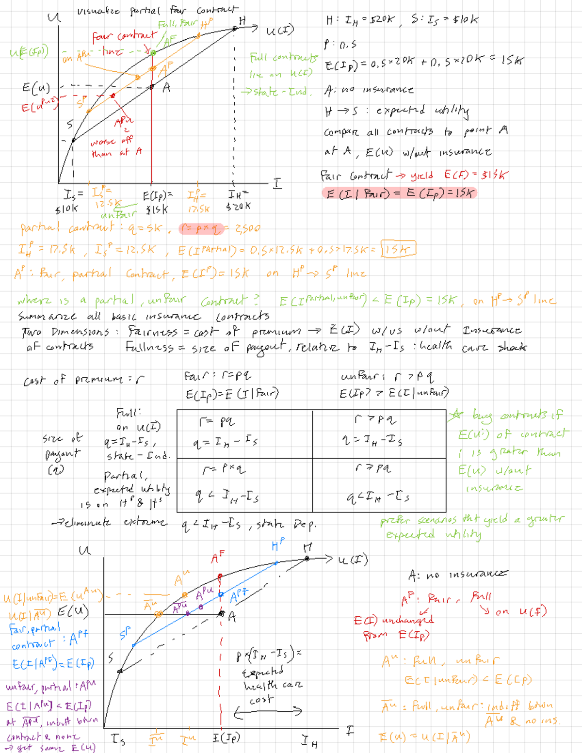 Health Econ 2 - Lect notes - U visualize partial four contract Full ...