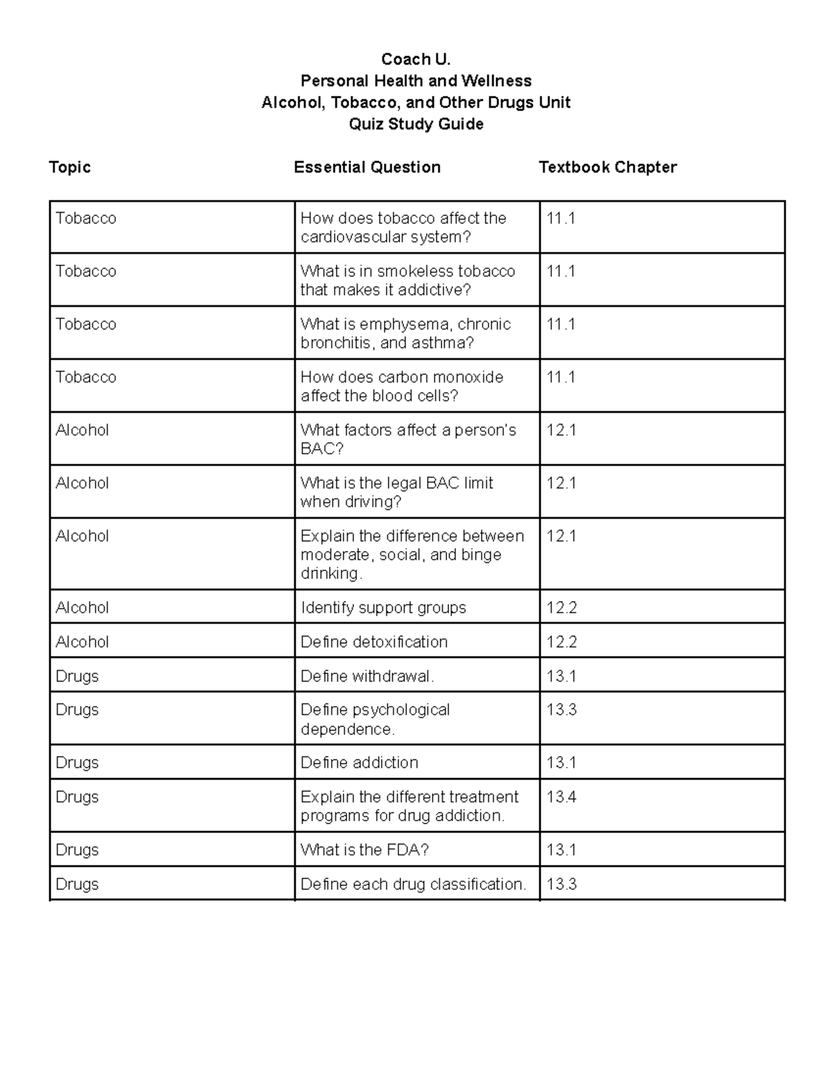 Alcohol, Tobacco, and Other Drugs Quiz Study Guide - Coach U. Personal ...