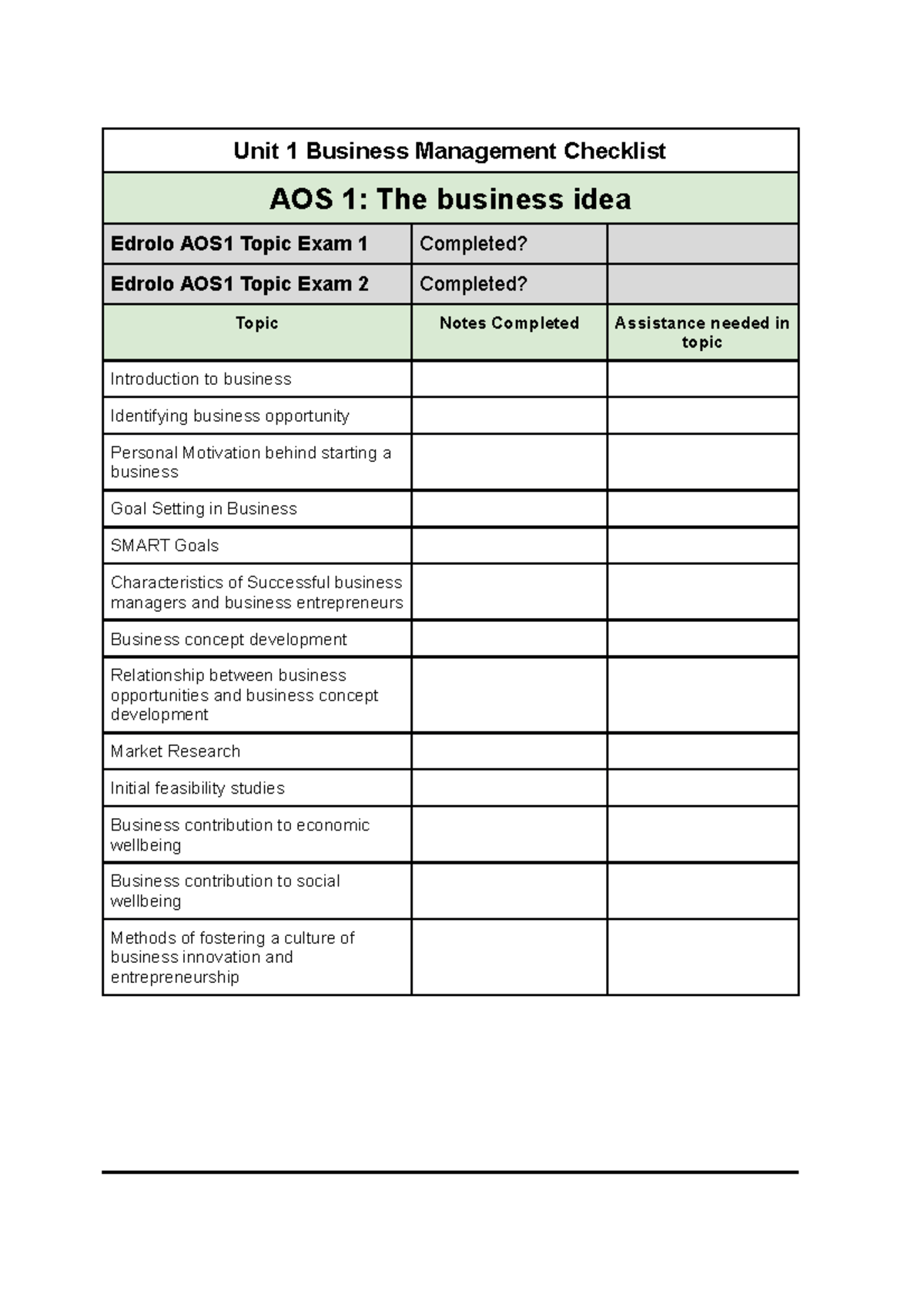1 BM Holiday Homework U1 - Unit 1 Business Management Checklist AOS 1 ...