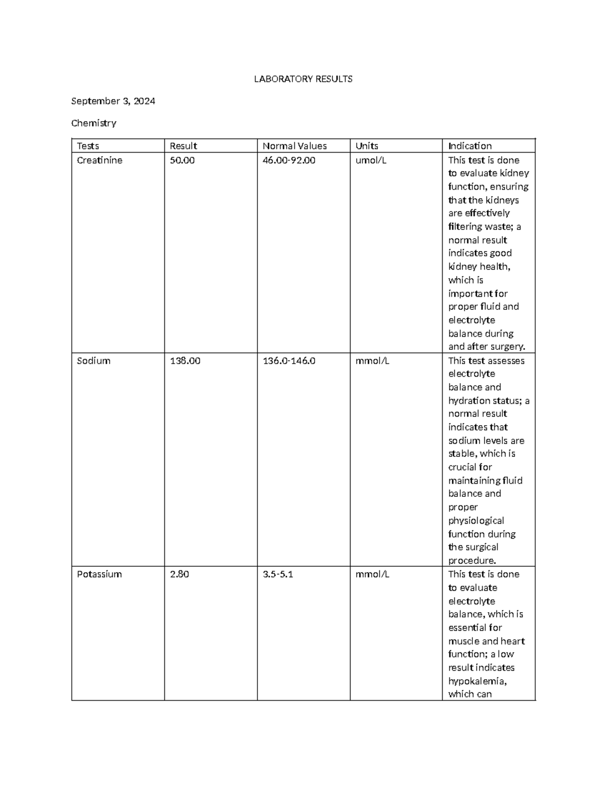 Laboratory- Results - Labs - LABORATORY RESULTS September 3, 2024 ...