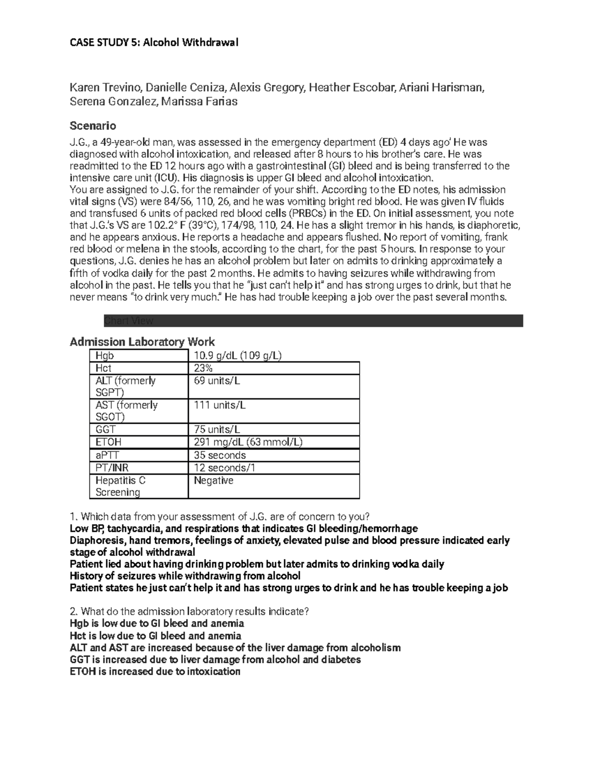 CASE Study 5 - Alcohol Withdrawal - Karen Trevino, Danielle Ceniza ...