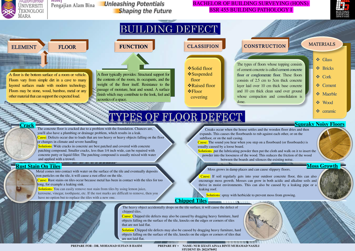 BSR455 Poster( Nurizzatiainaabintimuhamadnaszli.2022478492 - PREPARE ...