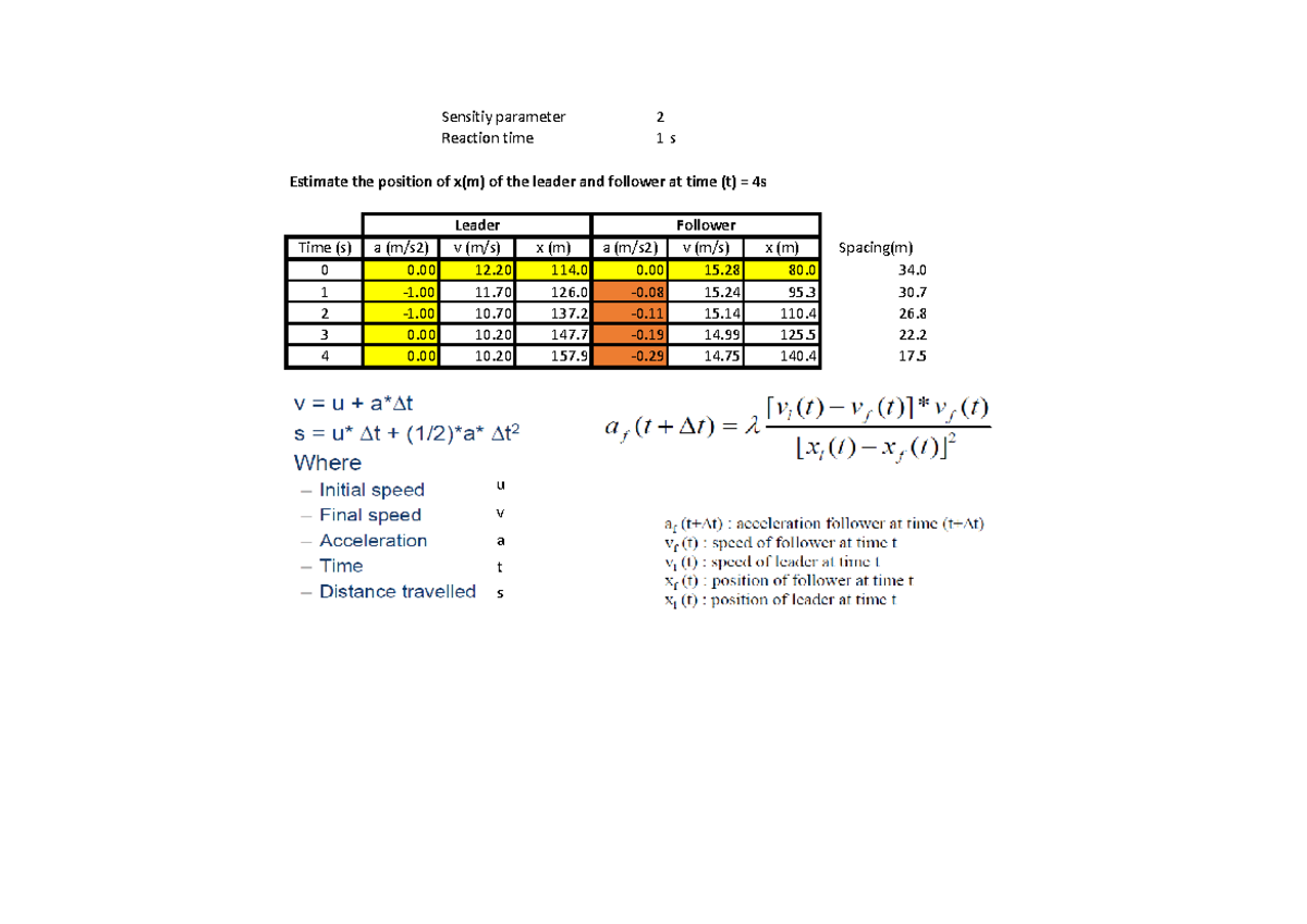 Traffic and Transport Tute 2 - Sensitiy parameter 2 Reaction time 1 s ...