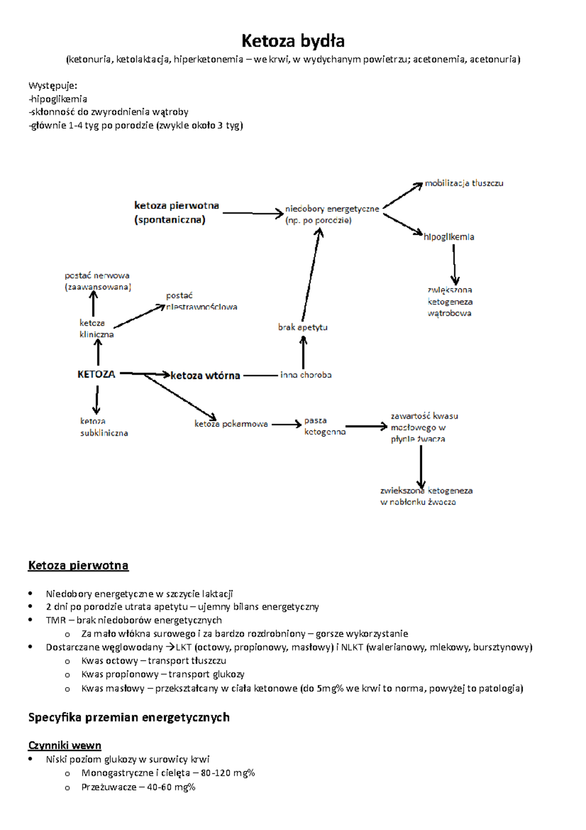 Ketoza bydła - Ketoza bydła (ketonuria, ketolaktacja, hiperketonemia ...